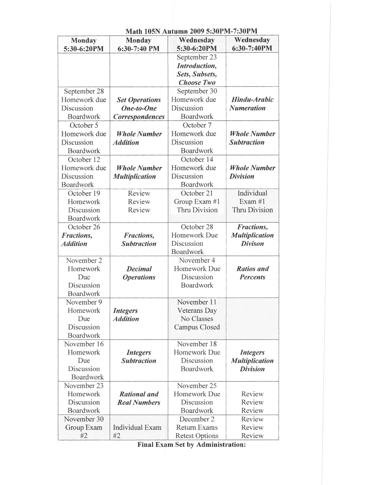 Introduction to Subsets, Sets - Fundamental Mathematics Concepts | MATH 105 - Docsity