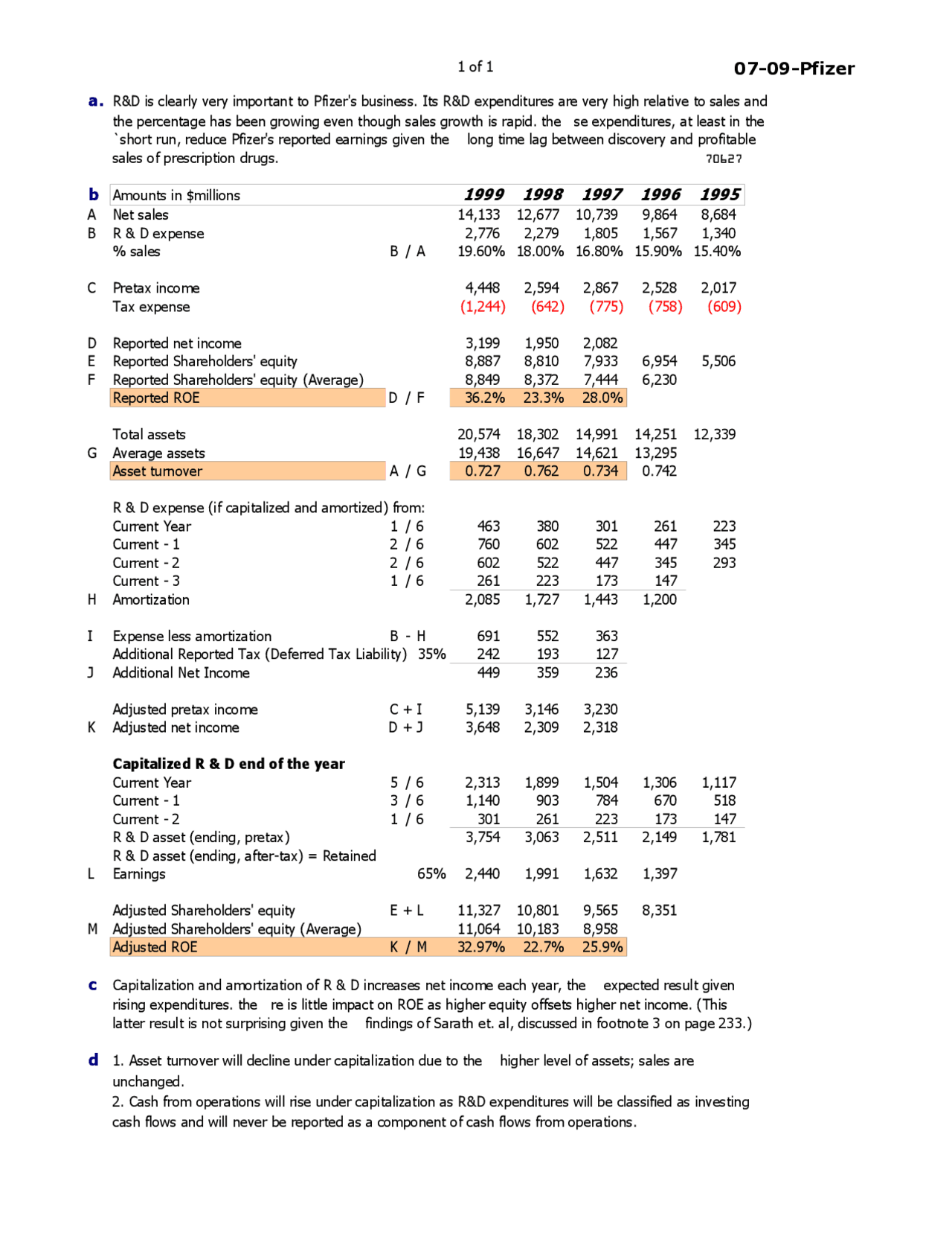 Pfizers Business Financial Statement Analysis Assignment 7 Actg