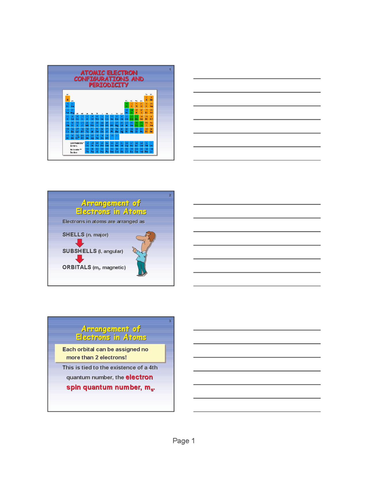 Atomic Electron Configuration and Periodicity - Lecture Notes | CH 121 ...