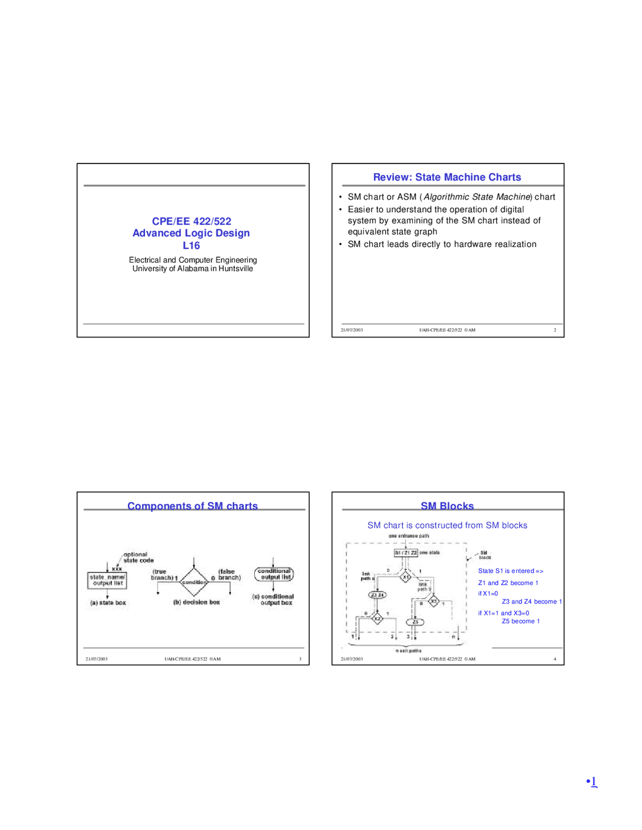 Lecture Slides on Components of SM Charts - Advanced Logic Design | EE 422 - Docsity