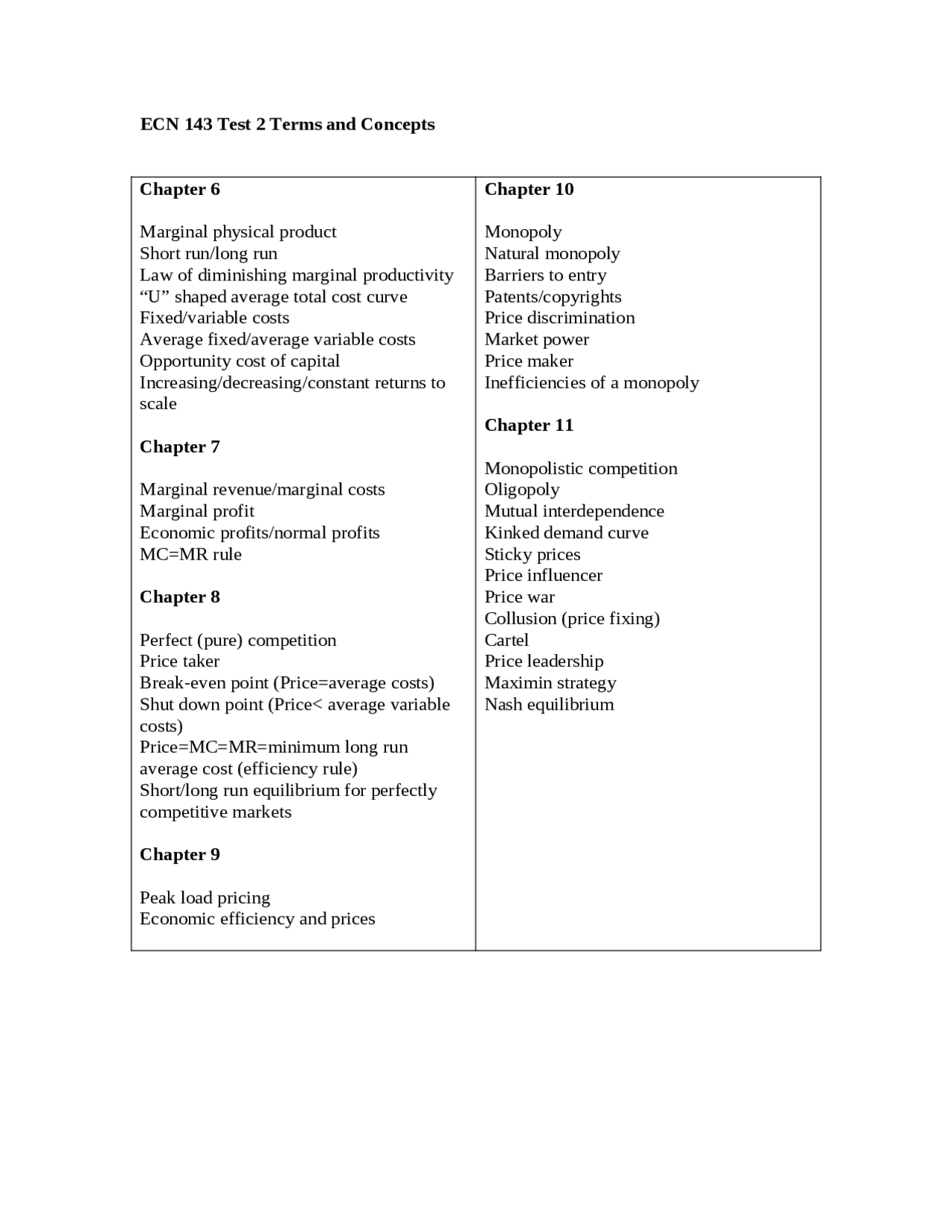 Test 2 Review Sheet Principles Of Microeconomics Ecn 143 Docsity