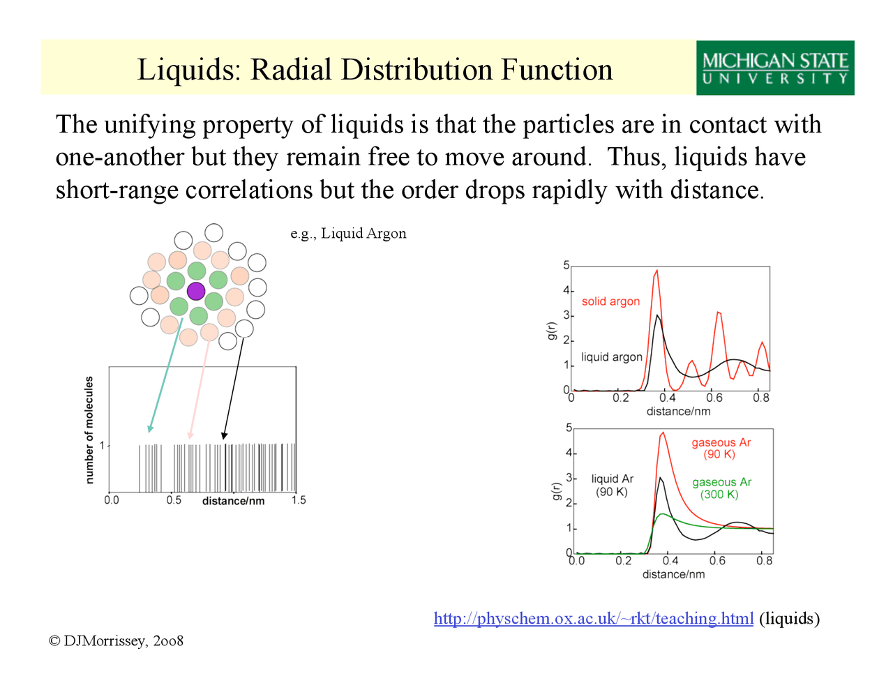 Class Notes for Radial Distribution Function | Chemistry I for Honors ...