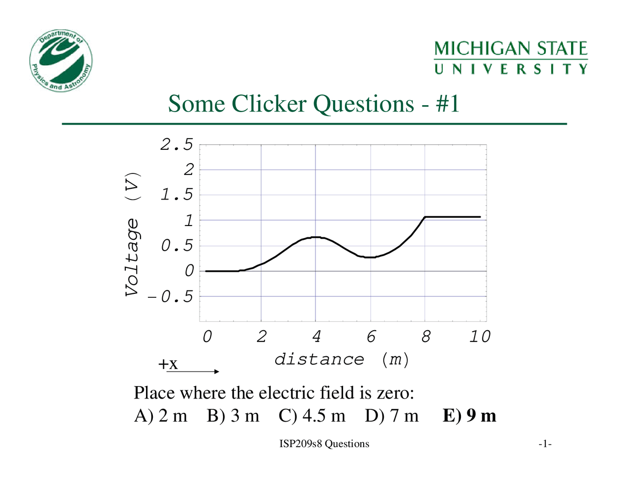 Mystery Of The Physical World Clicker Questions Answers Isp 209