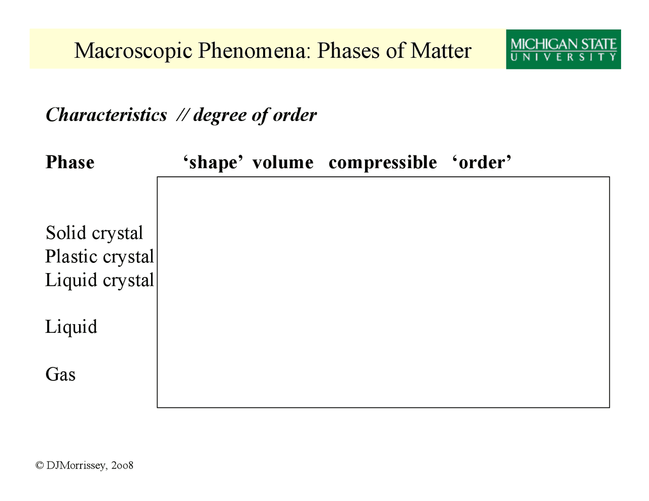 Macroscopic Phenomena and Phase of Matter - Honors Chemistry I - Notes ...