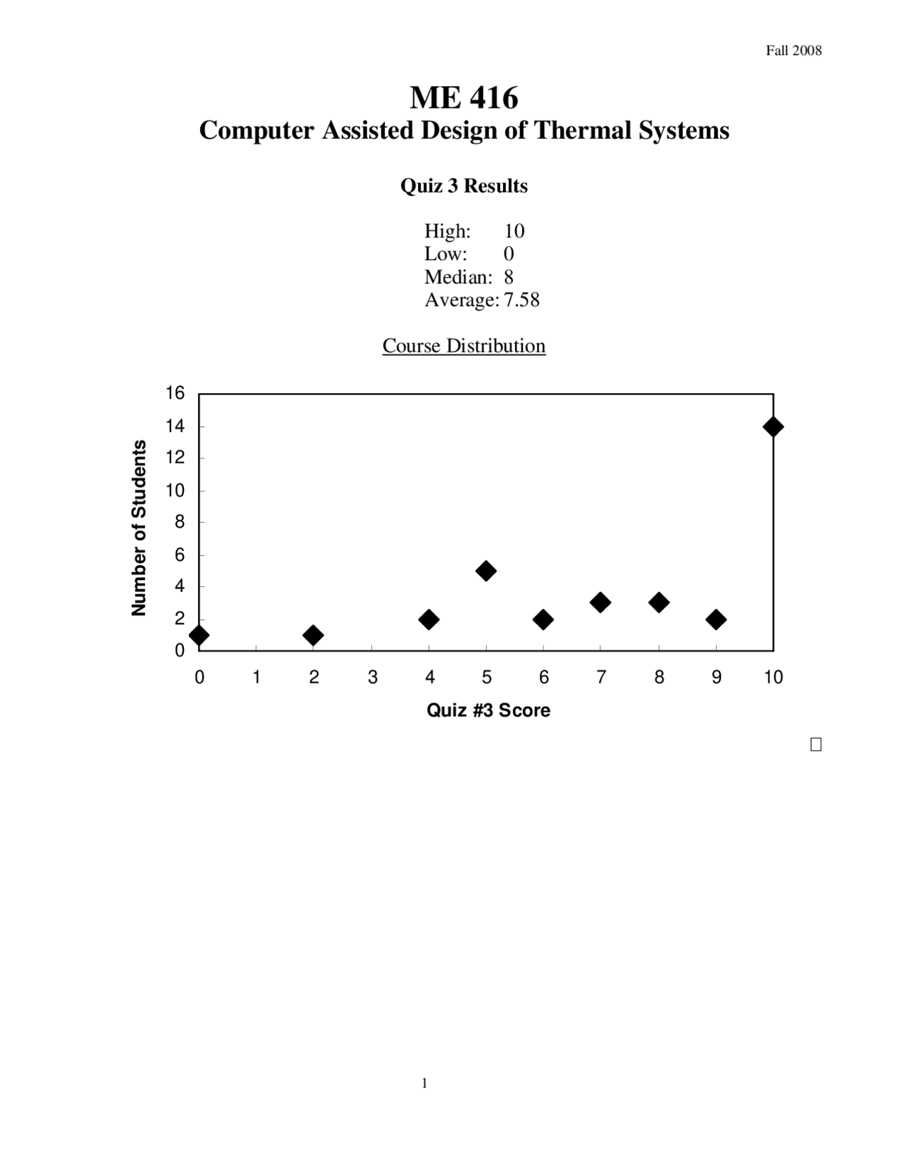 Quiz 3 Result Computer Assisted Design Of Thermal System Me 416