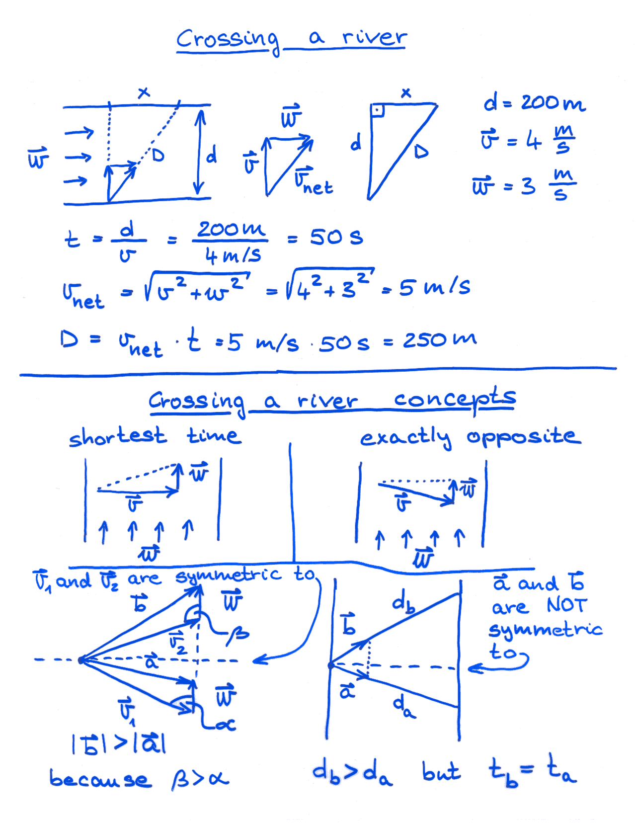 Handwritten Notes On Crossing A River Introductory Physics I Phy