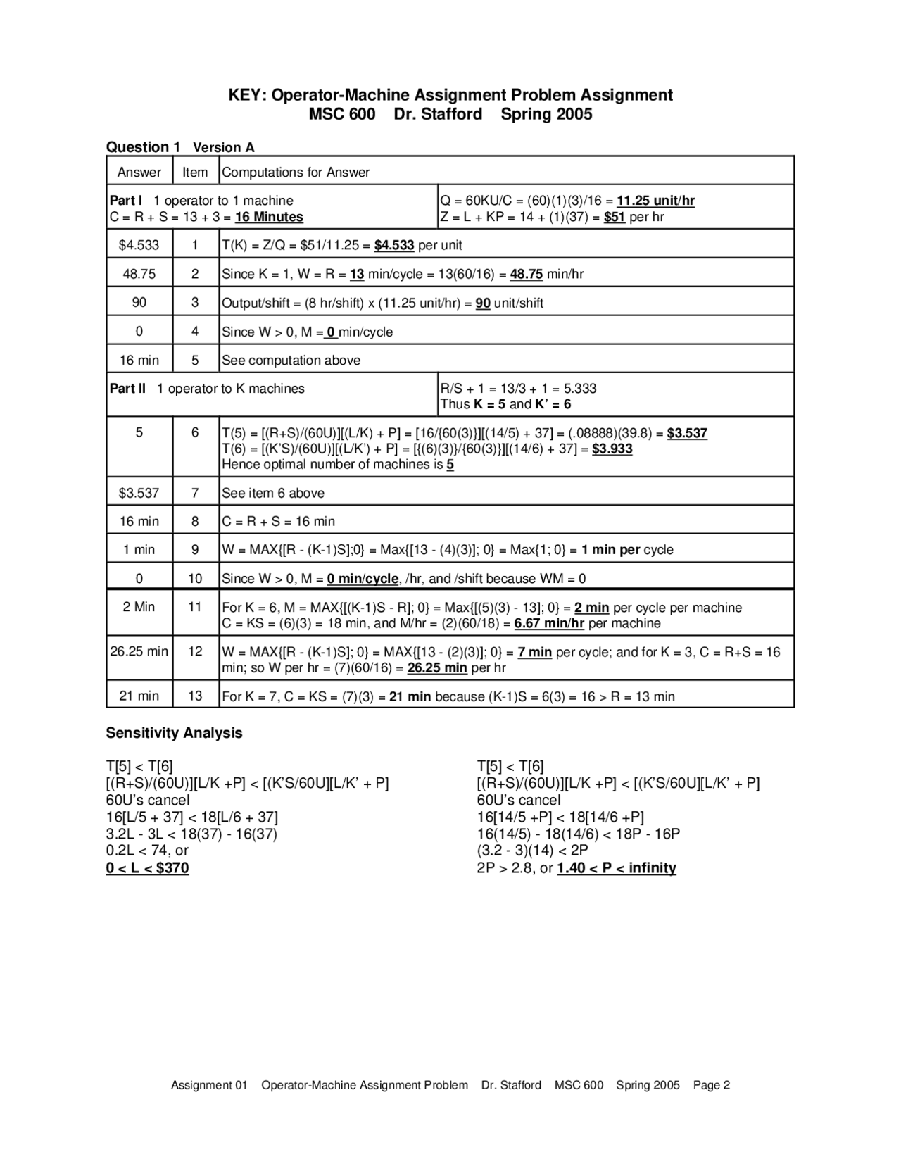 Operations Management Assignment 1 Solution Key 2005 Msc 600