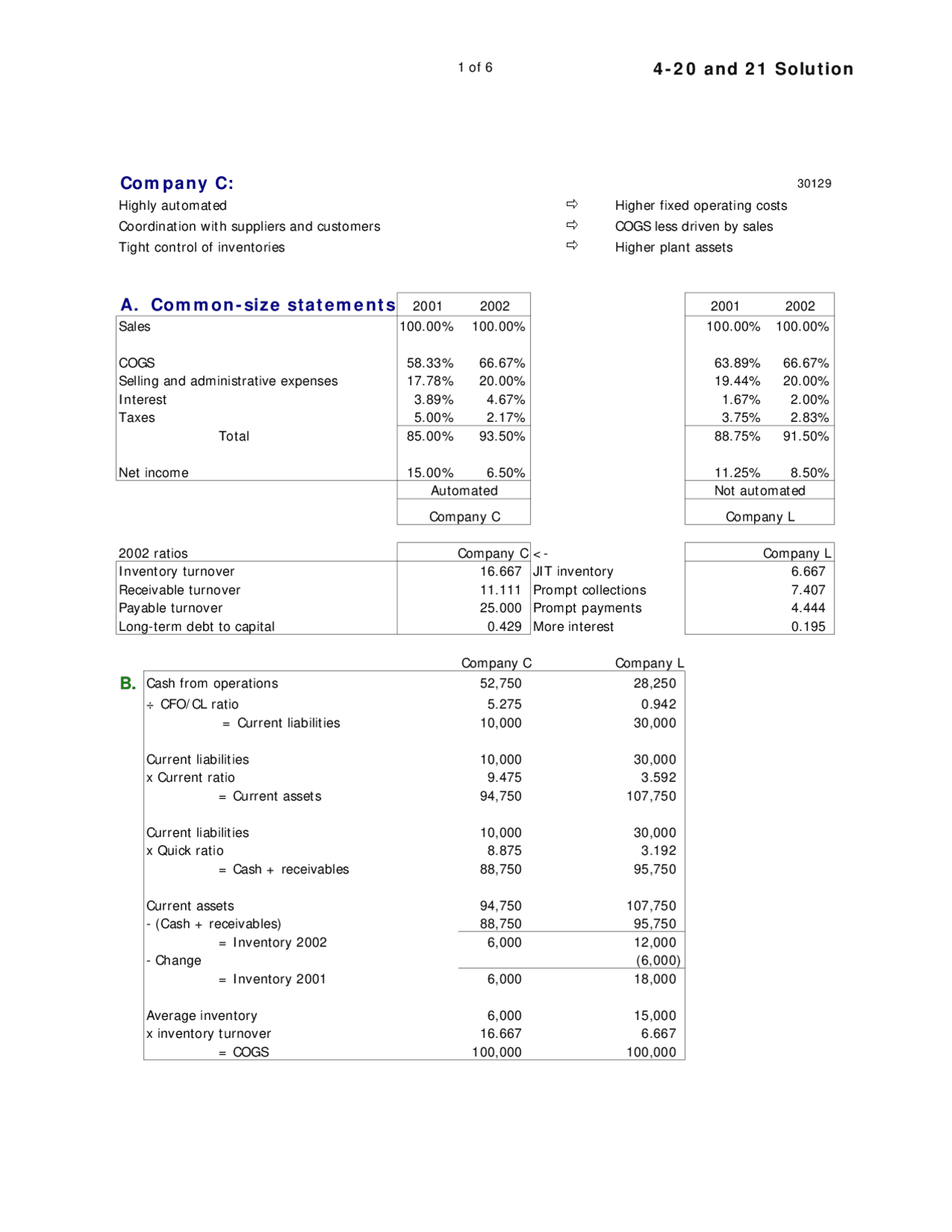Financial Statement Analysis Homework 4 Solutions Actg 516 Docsity