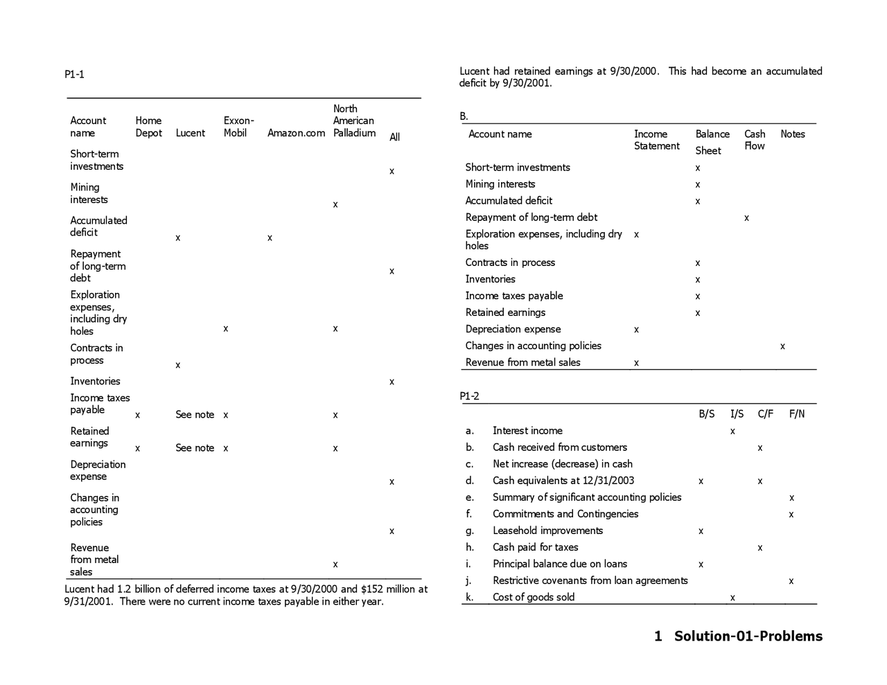 Problems Solution For Assignment Introduction To Financial Accounting