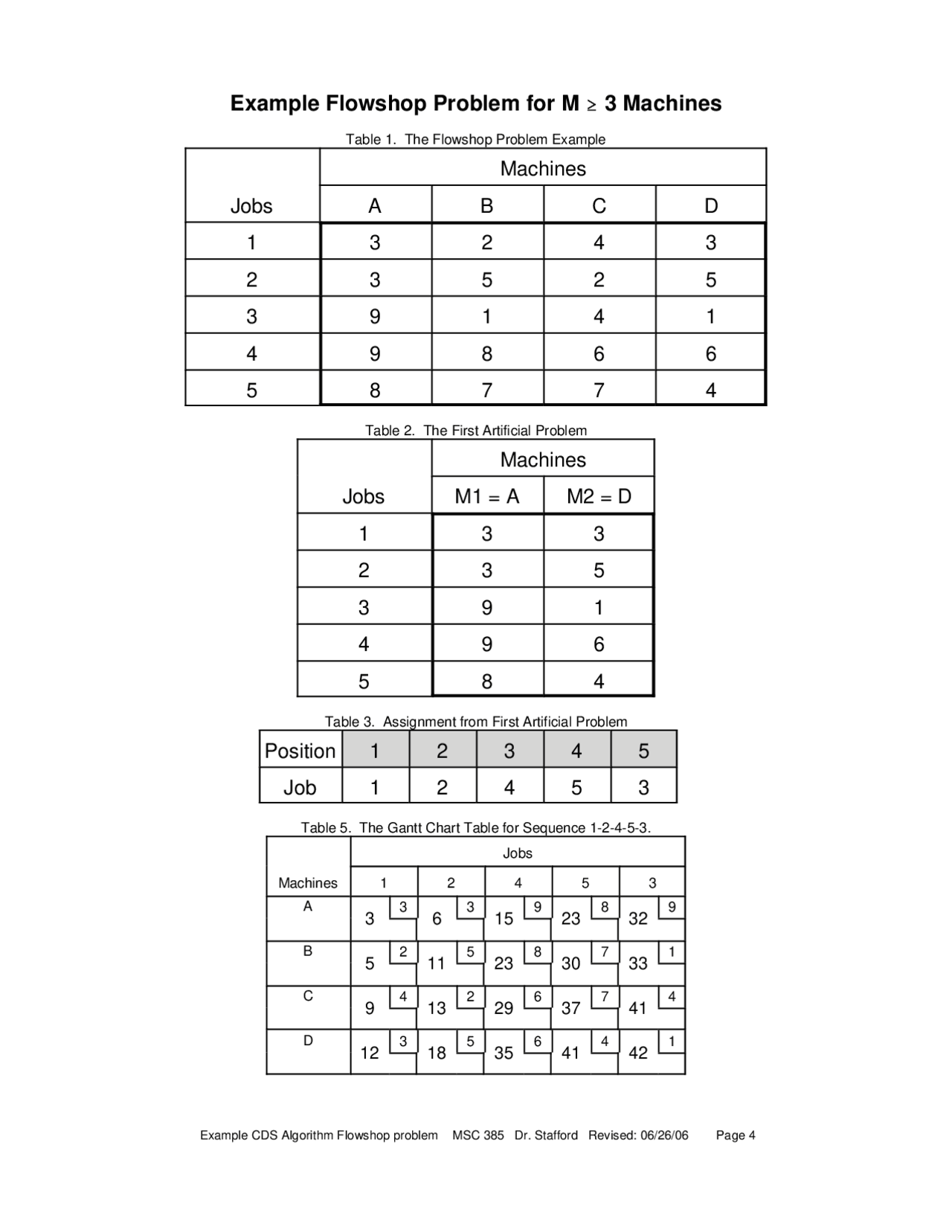 Operations Analysis Assignment Solutions Msc 385 Docsity