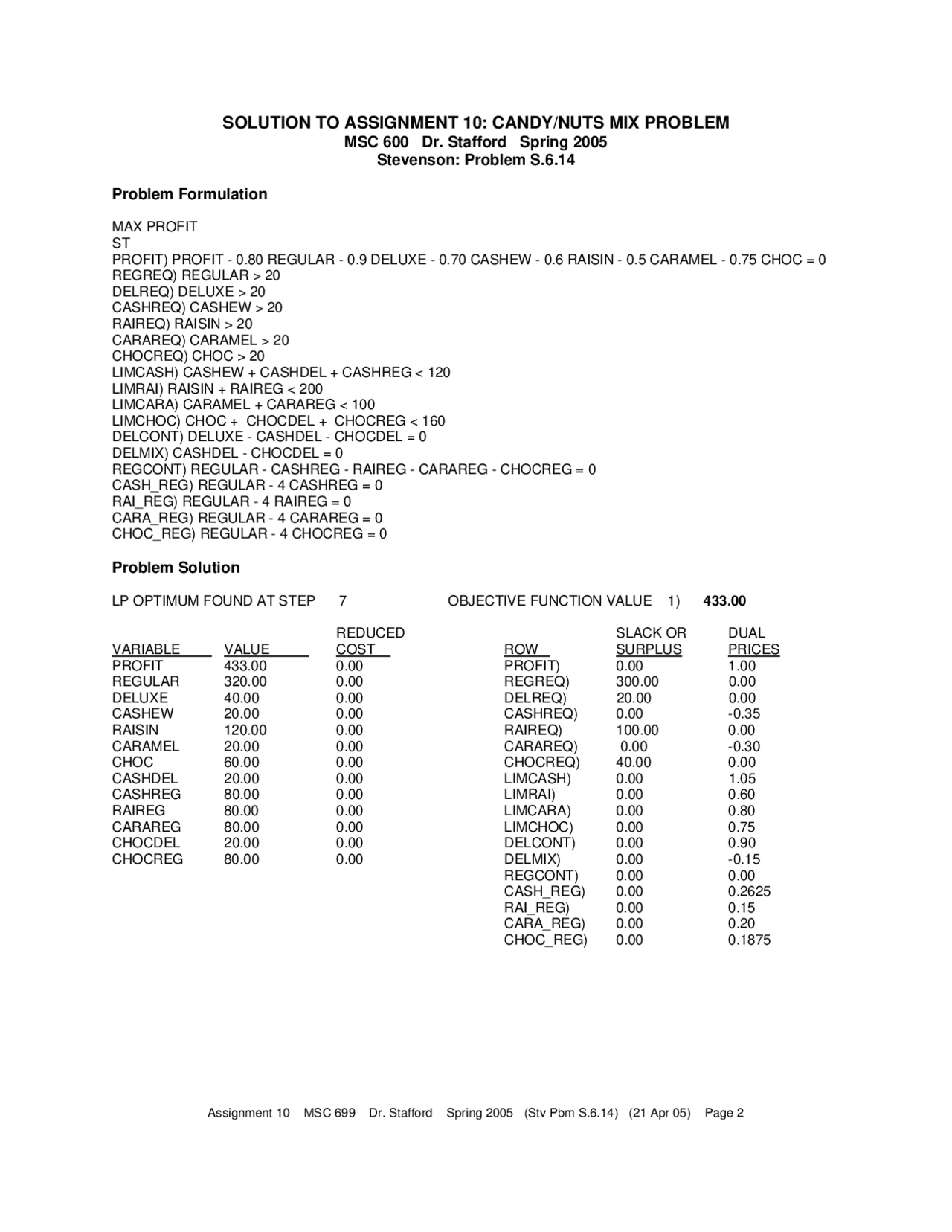Assignment 10 Solved Operations Management Spring 2005 Msc 600