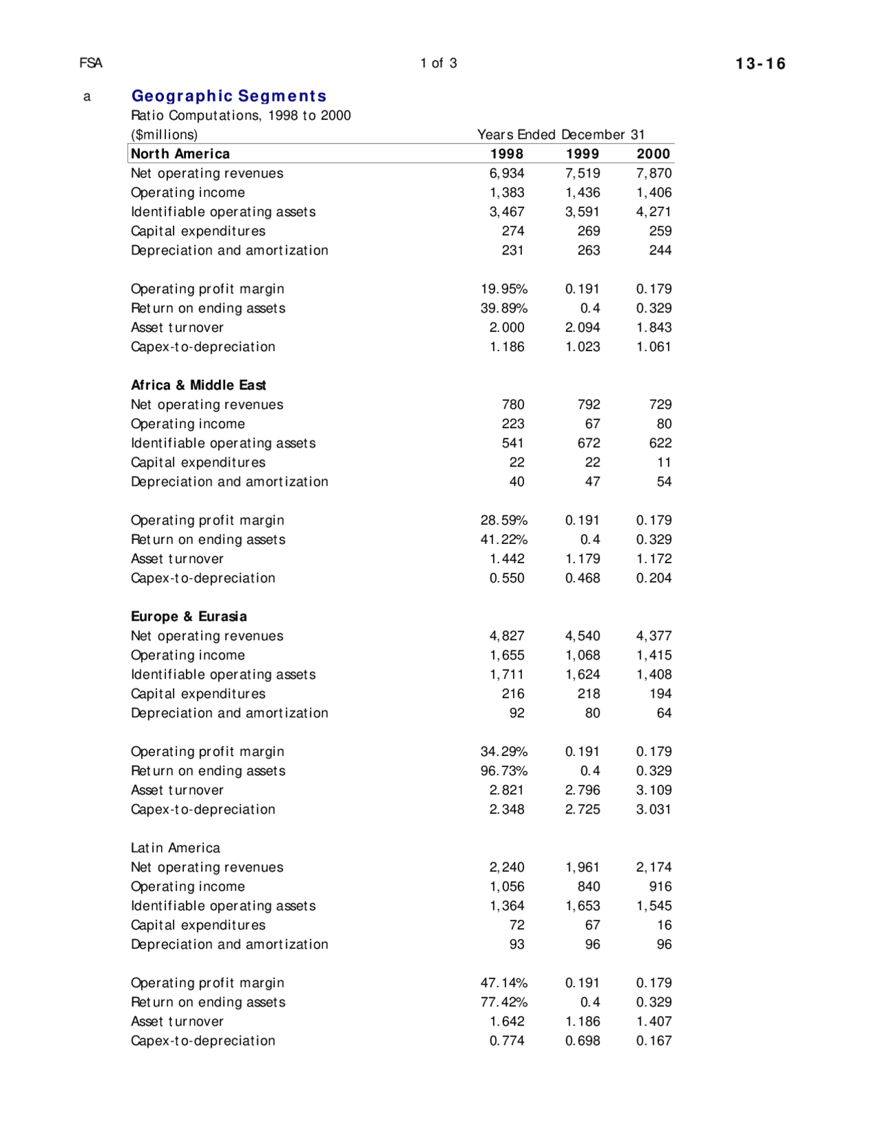 Geographic Segments Financial Statement Analysis Actg 516 Docsity
