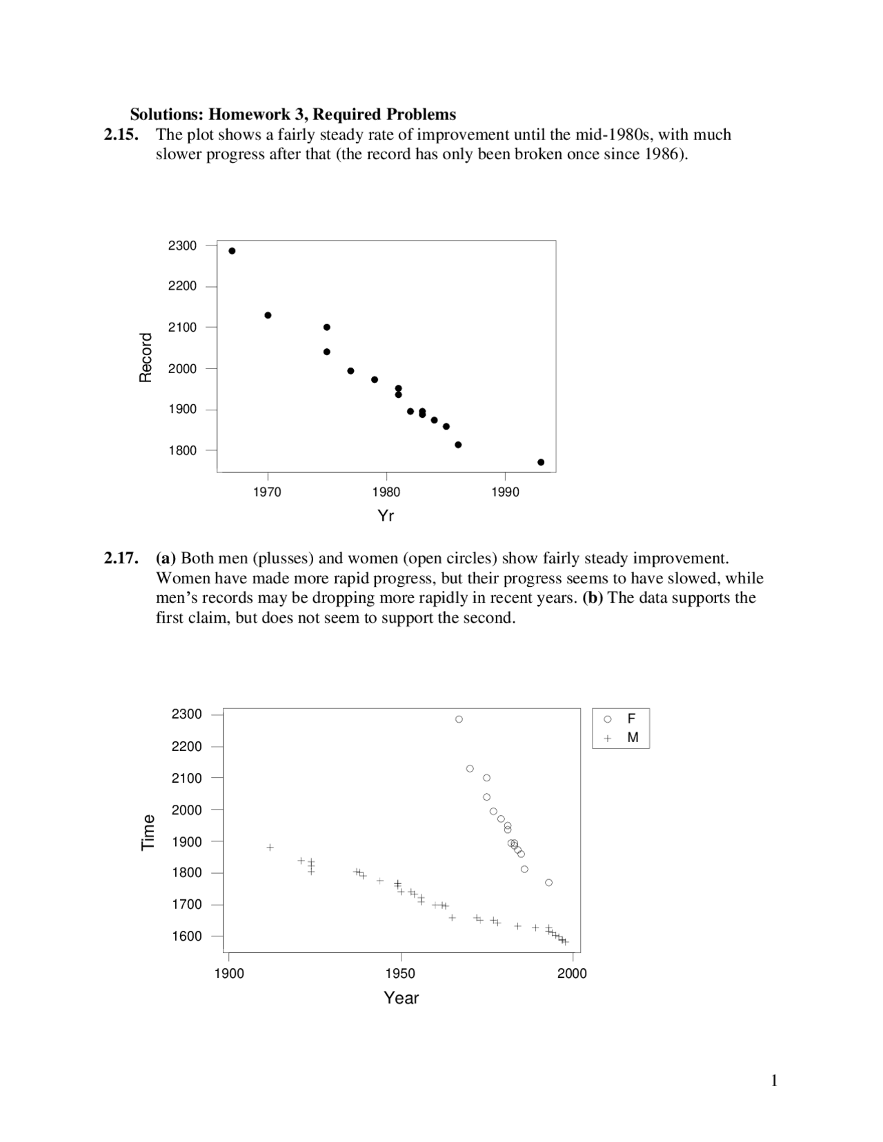 Solutions For Homework 3 Introduction To Statistical Analysis Stat