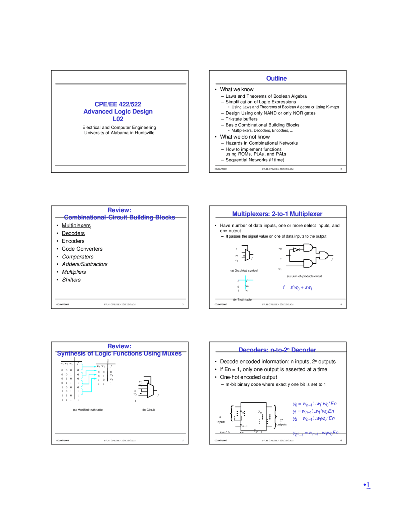 Laws And Theorem Of Boolean Algebra Simplification Of Logic
