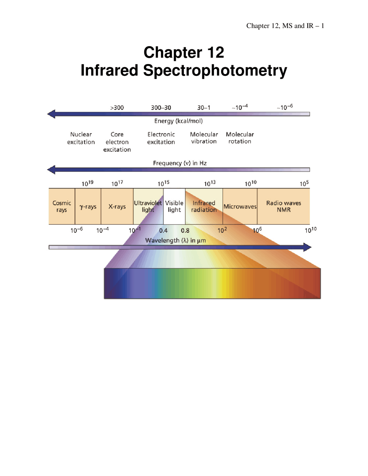 Notes For Infrared Spectrophotometry Ch 331 Docsity