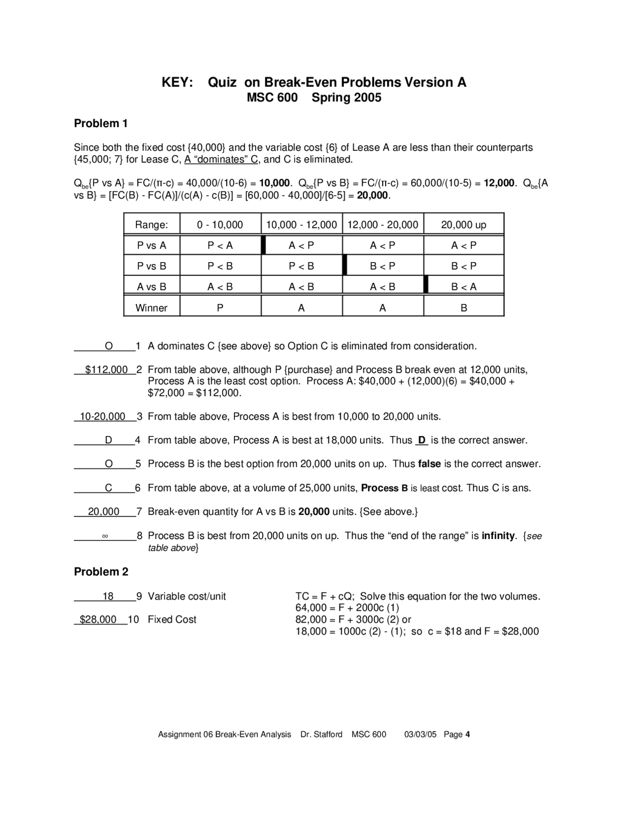 Quiz on Break even Problems - Operation Management | MSC 600 - Docsity