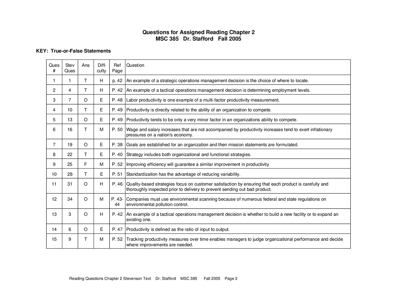 Practice Questions For Operations Analysis Msc 385 Docsity