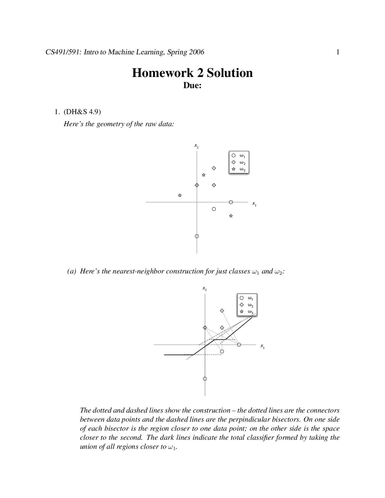 Homework 2 Solutions Introduction To Machine Learning Cs 591 Docsity