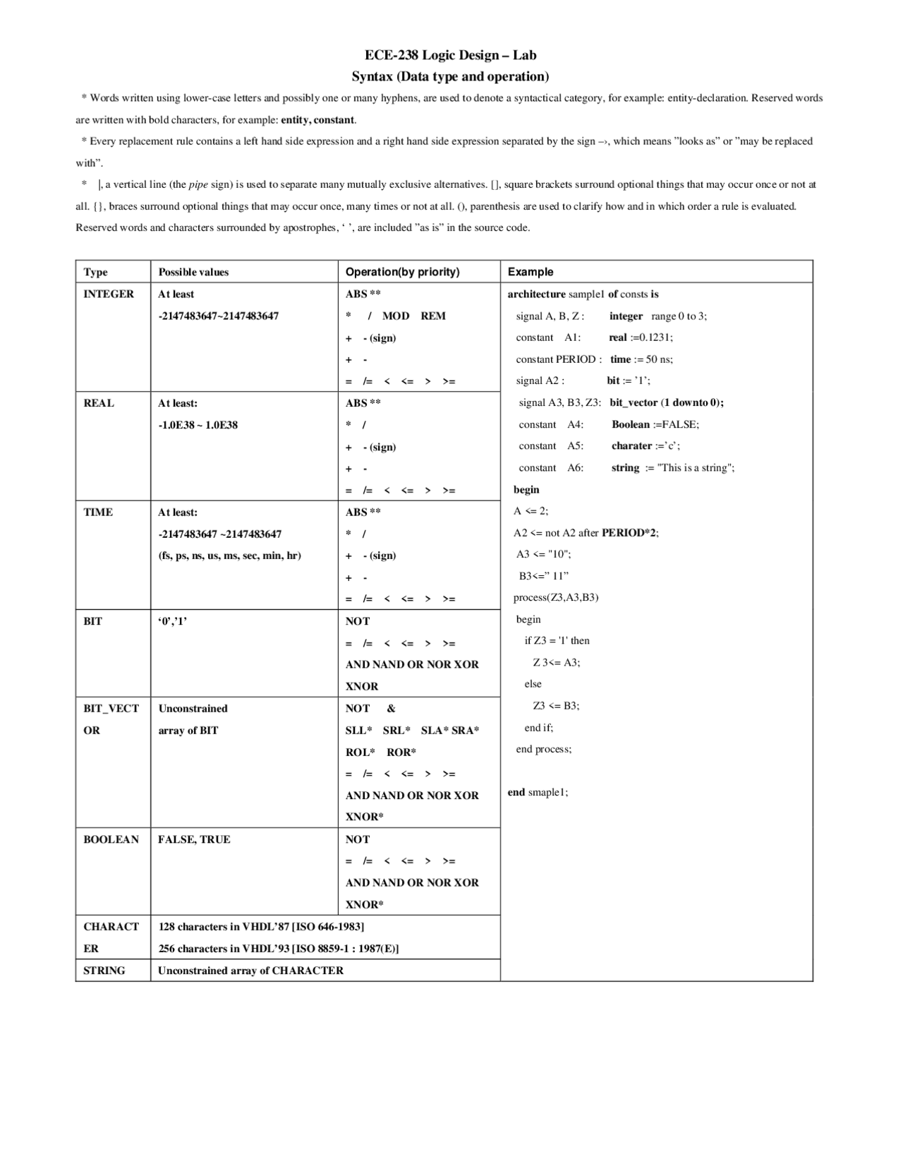 Syntax Data Type And Operation Laboratory 2 Ece 238l Docsity
