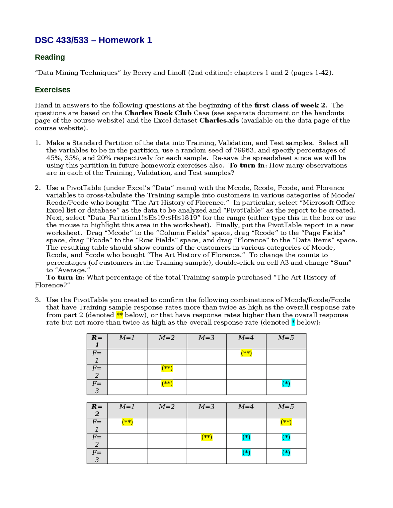 Homework 1 Questions For Information Analysis Dsc 433 Docsity