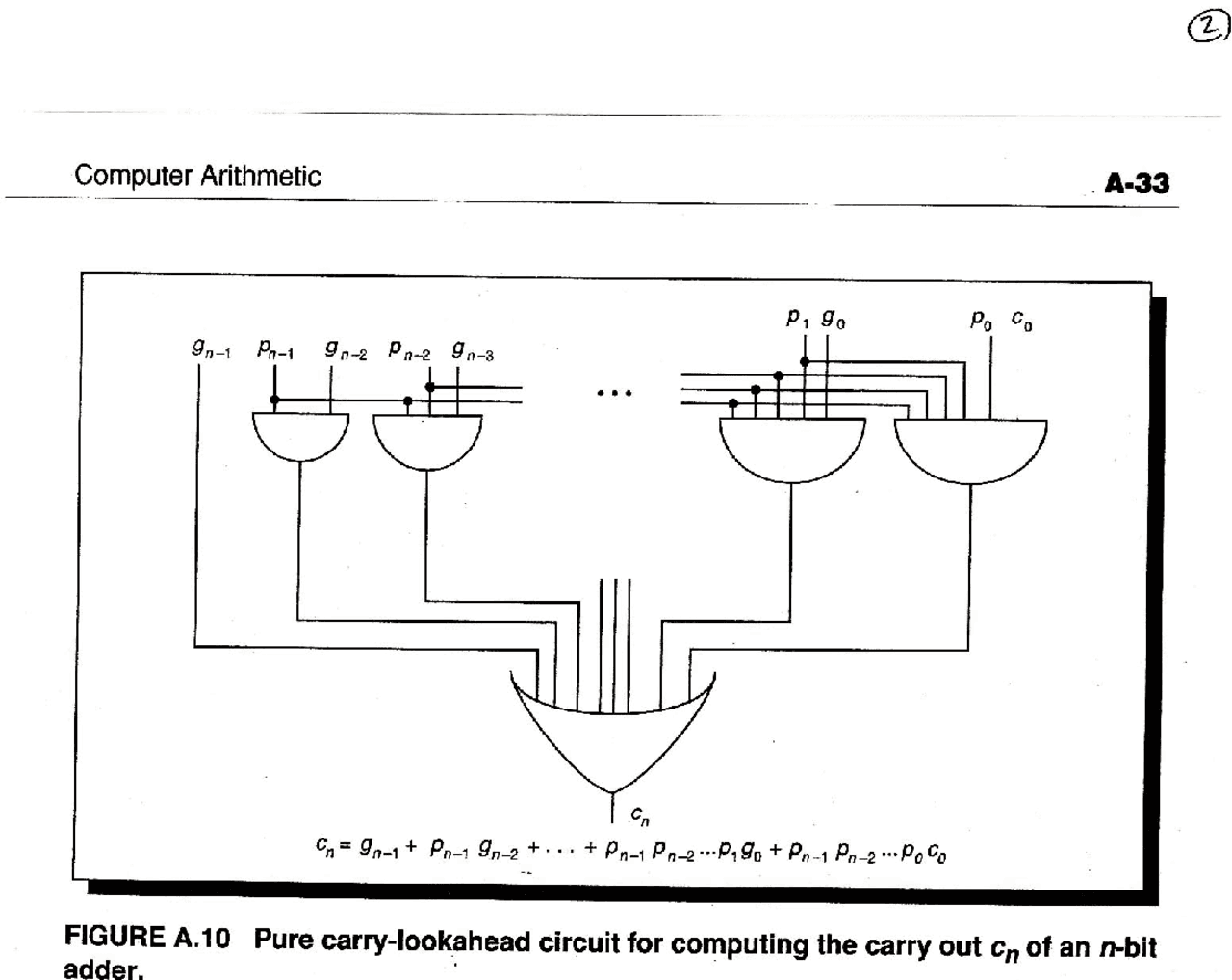 Lab 5 For Computer Arithmetic Digital Design Ece 3550 Docsity