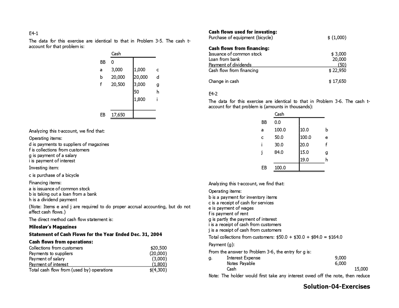 Exercise Solutions For Assignment Introduction Financial Accounting