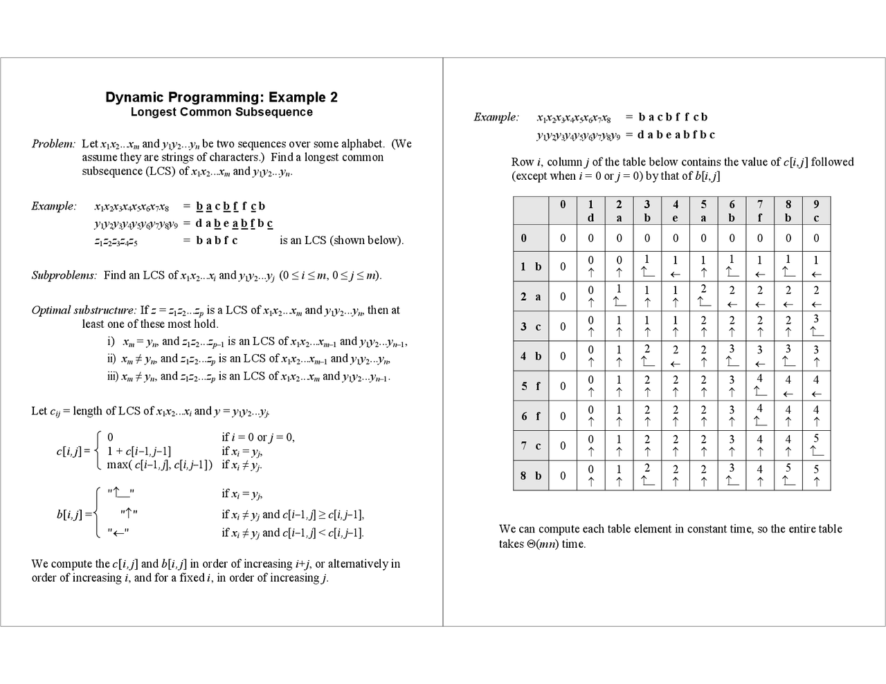 Dynamic Programming: Example 2 Longest Common Subsequence | MCS 401 - Docsity