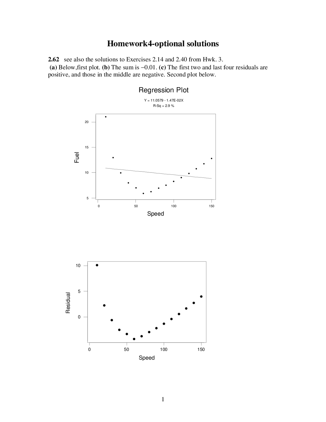 Homework 4 Optional Solutions Introduction To Statistical Analysis