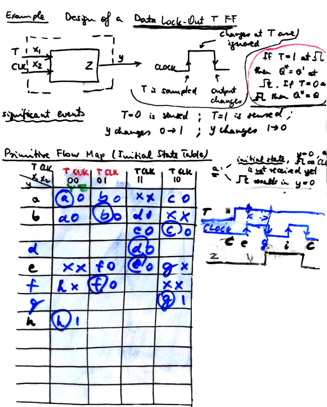 Handwritten Notes Digital Design Ece 3550 Docsity