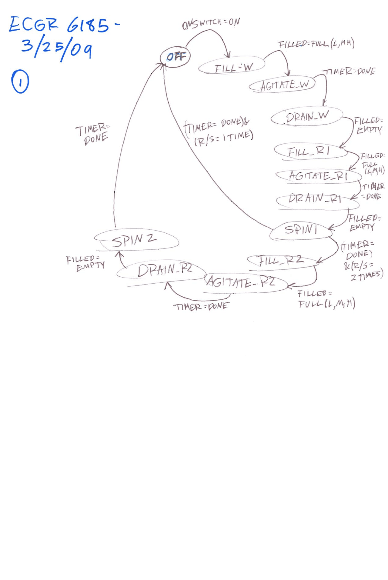 Advanced Embedded Systems Design Handwritten Notes Ecgr 6185 Docsity