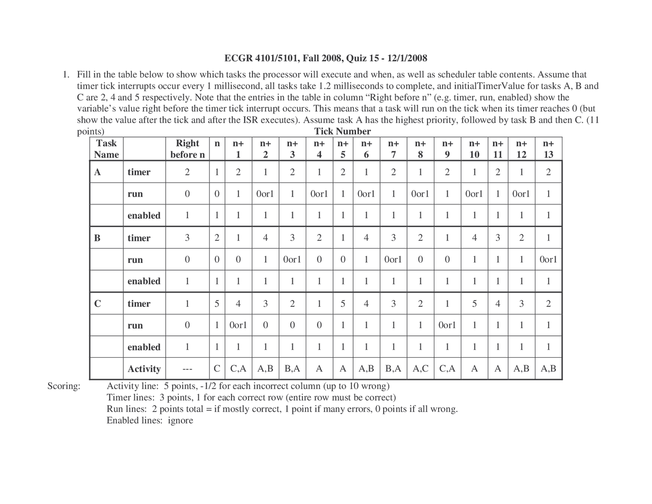Solved Question On Embedded Systems Quiz Ecgr 4101 Docsity