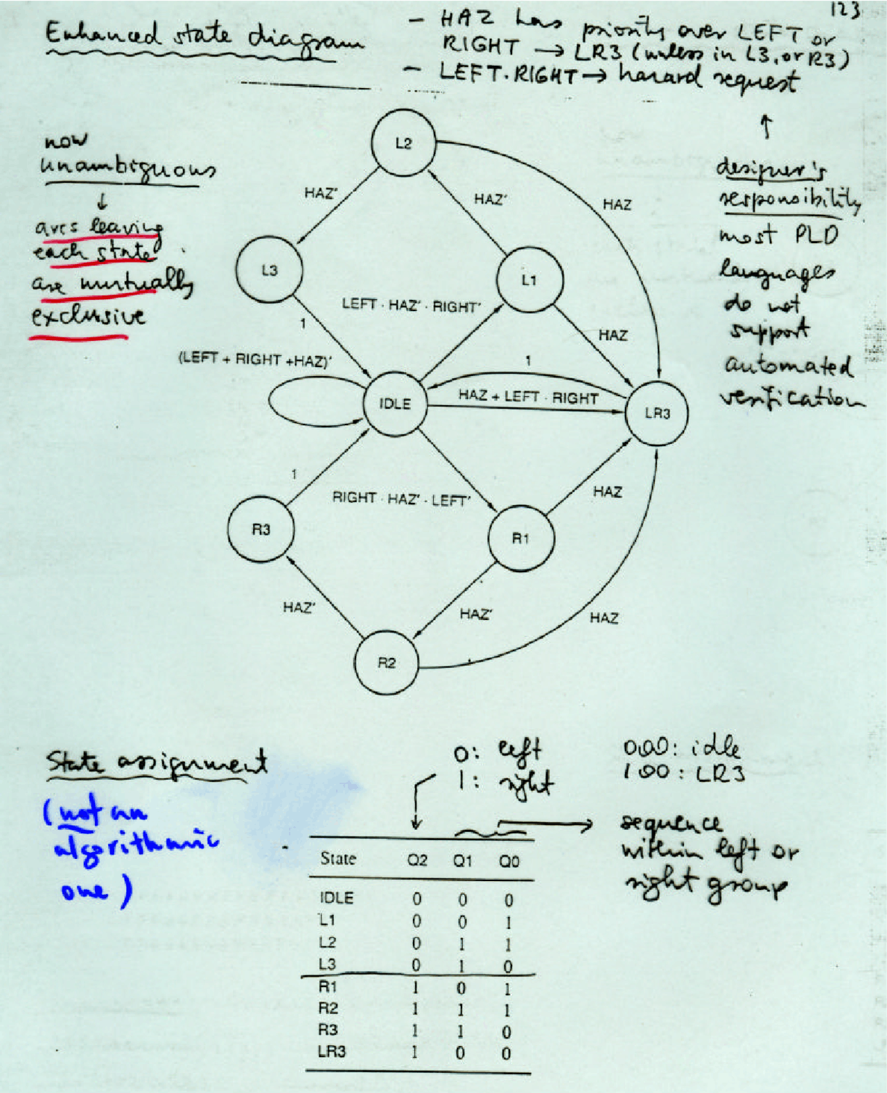 Enhanced State Diagram Digital Design Handout Ece 3550 Docsity