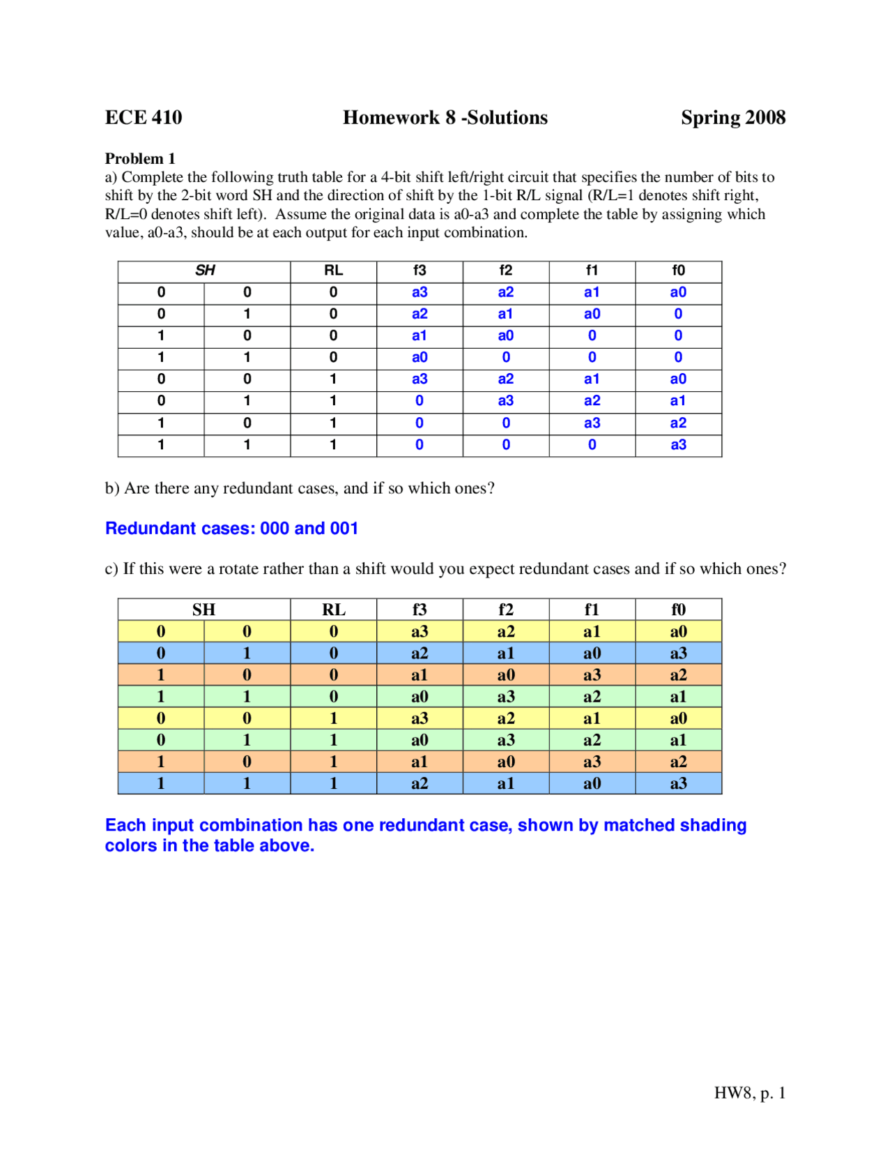 Homework 8 Solutions Vlsi Design Ece 410 Docsity