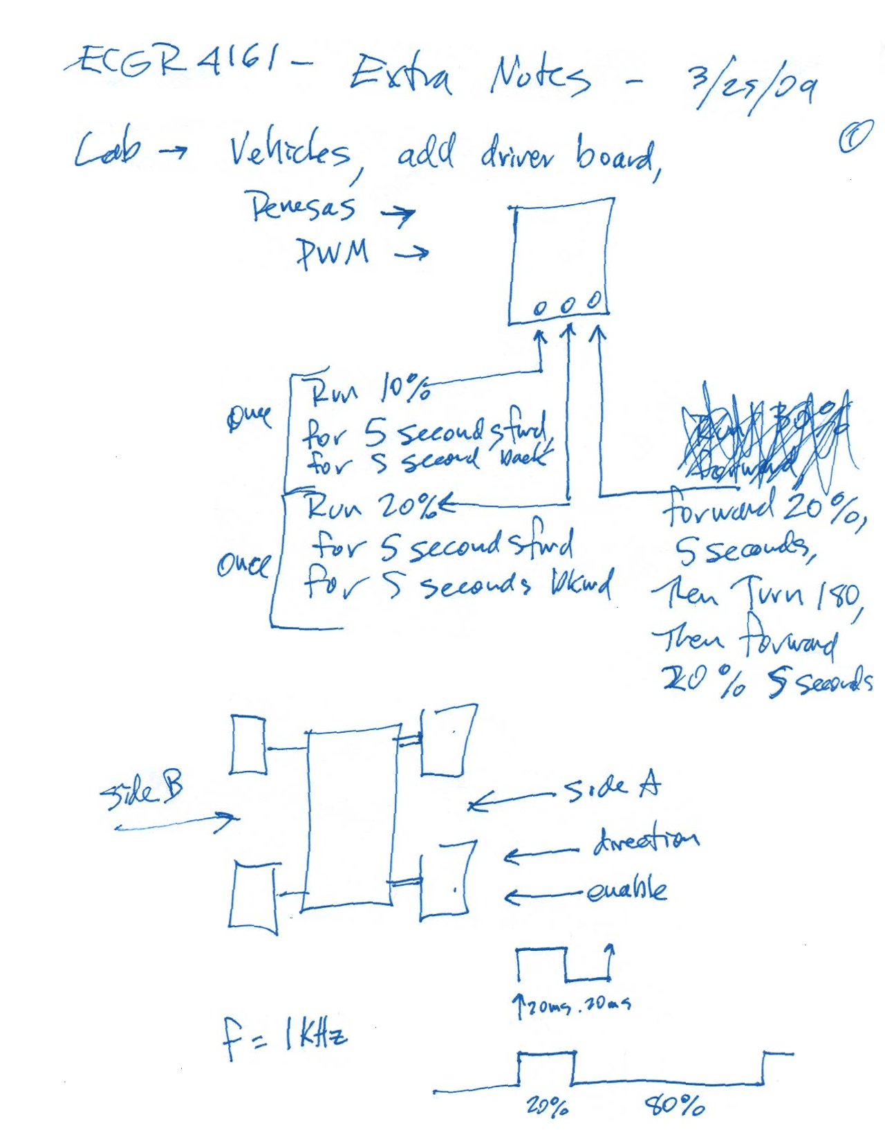 Vehicles Renesas Pwm Lab Introduction To Robotics Ecgr 4161