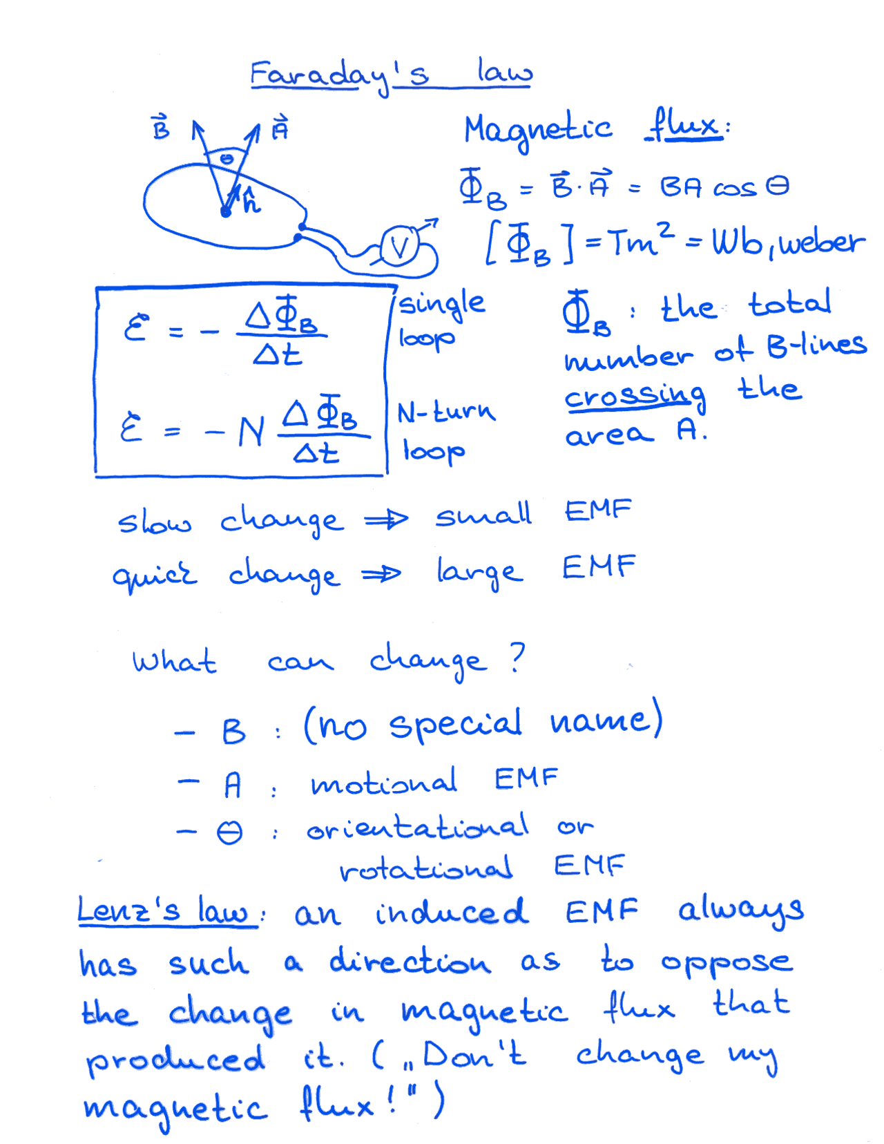 Faraday's Law in Introductory Physics II - Handwritten Notes | PHY 232 ...