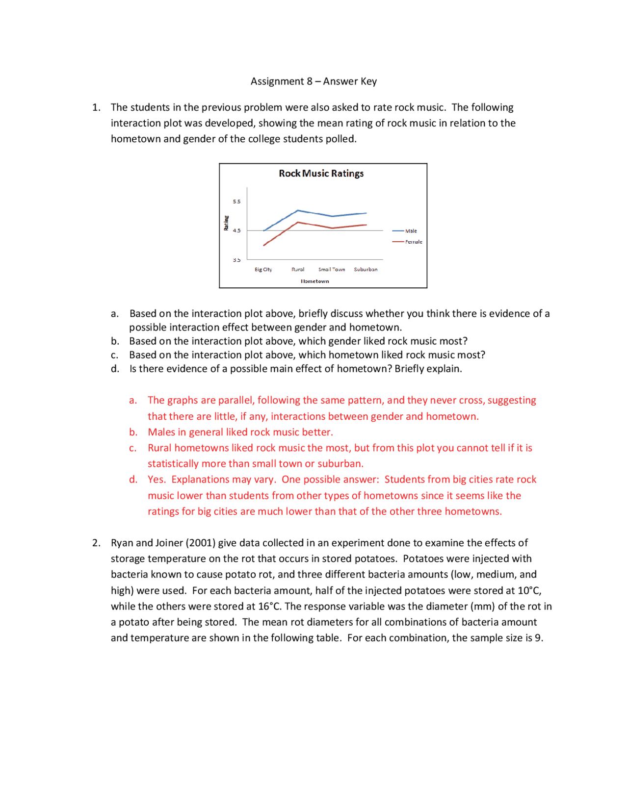 Solved Assignment For Engineering Statistics Ime 2610 Assignments