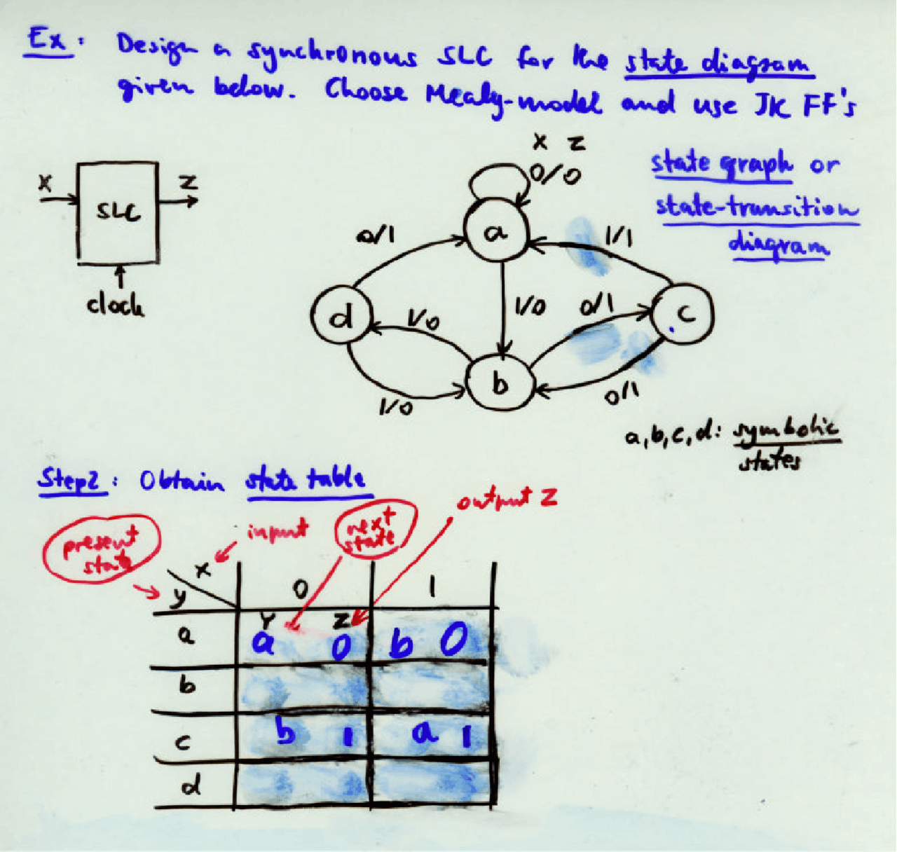State Transition Diagram Lecture Notes Ece 3550 Docsity