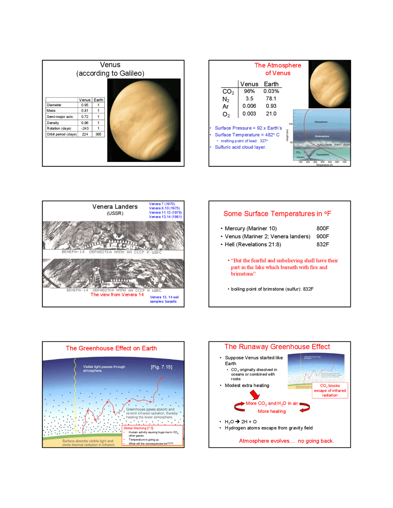 The Atmosphere Of Venus Lecture Slides Isp 205 Docsity