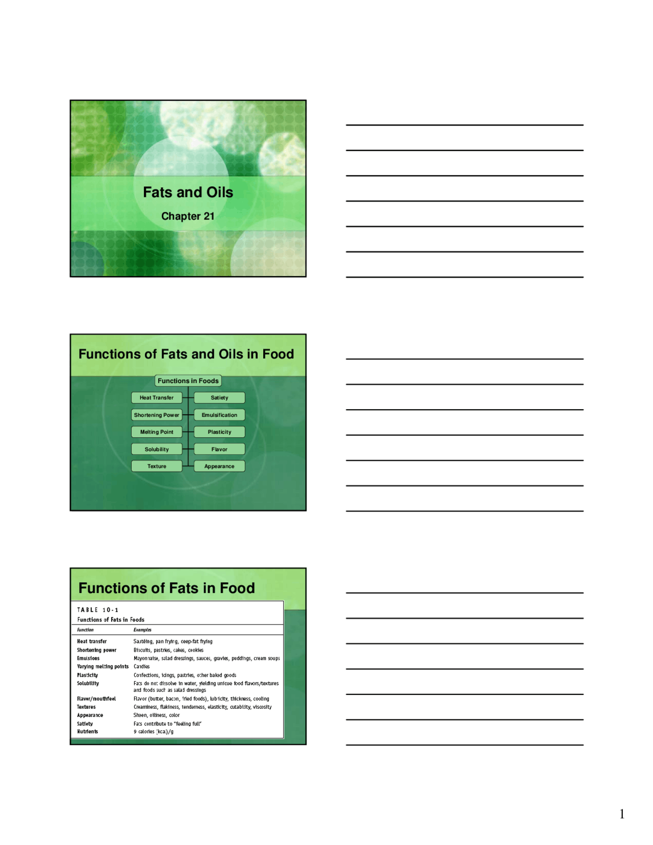 Fats And Oils Lecture Slides Fcs 1120 Docsity