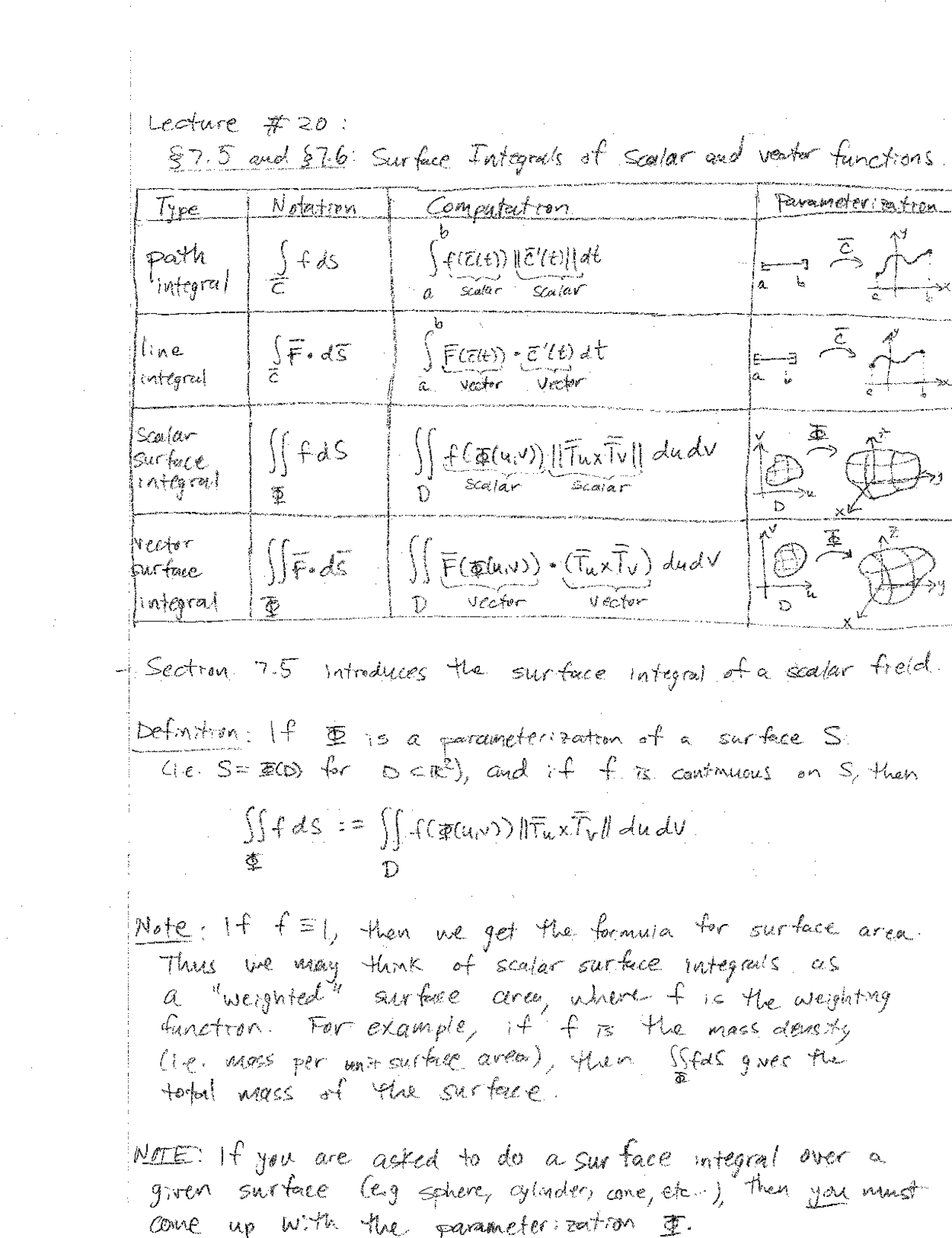 Surface Integrals of Scalar and Vector Functions - Calculus IV | MATH ...