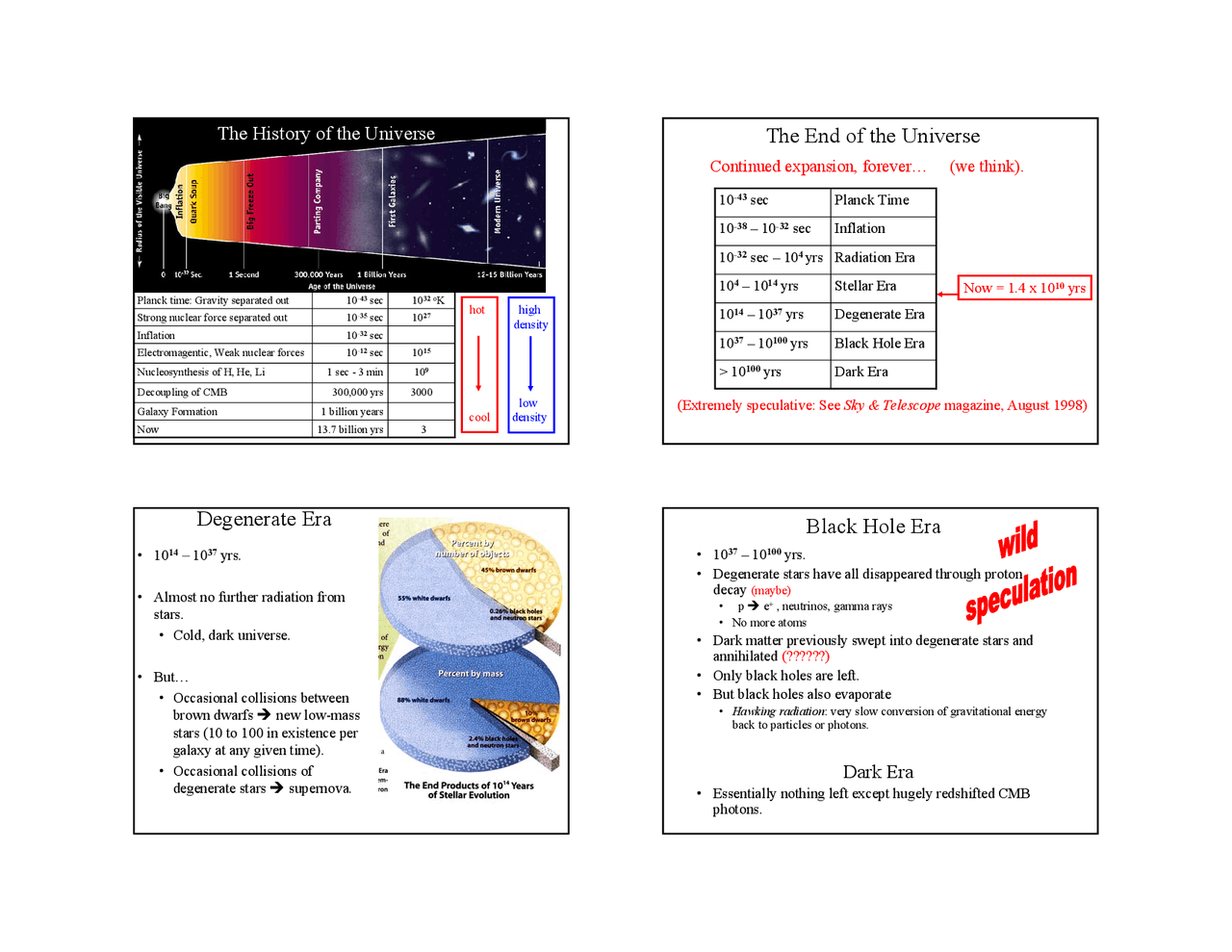 The History Of The Universe Lecture Slides Isp 205 Docsity