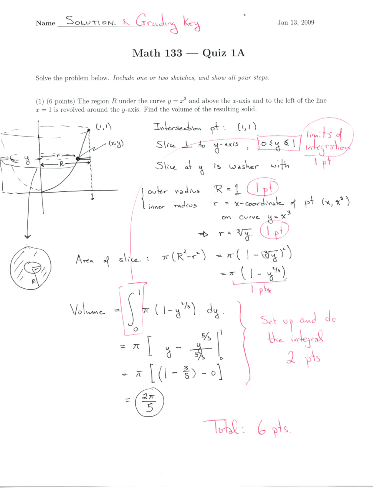 Volume of Solid Calculus II Solved Quiz | MTH 133 - Docsity