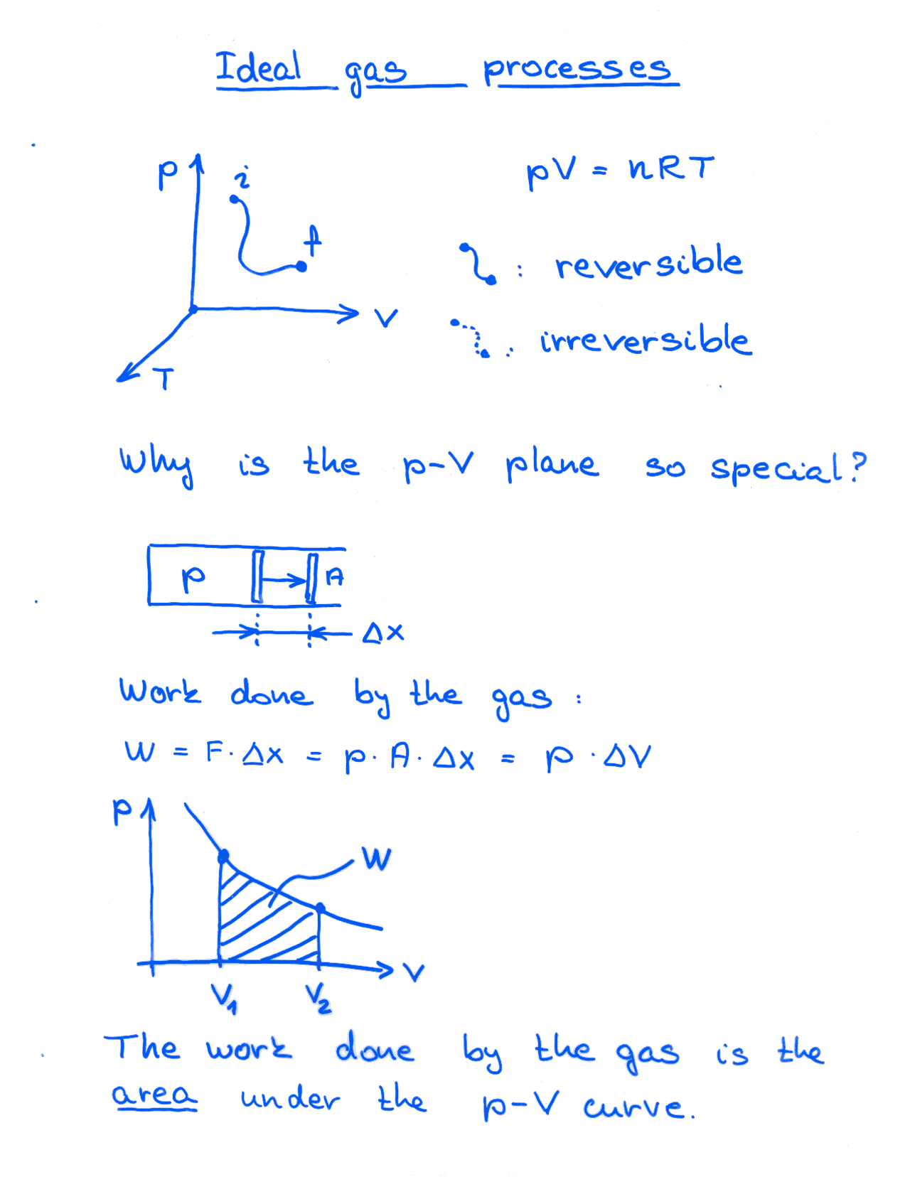 Class Notes on Ideal Gas Process - Introductory Physics I | PHY 231 ...