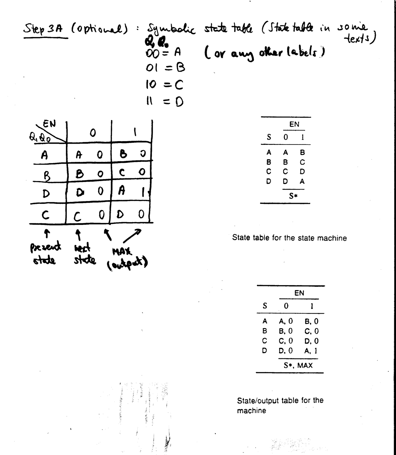 Symbolic State Table, State Table for State Machine | ECE 3550 ...