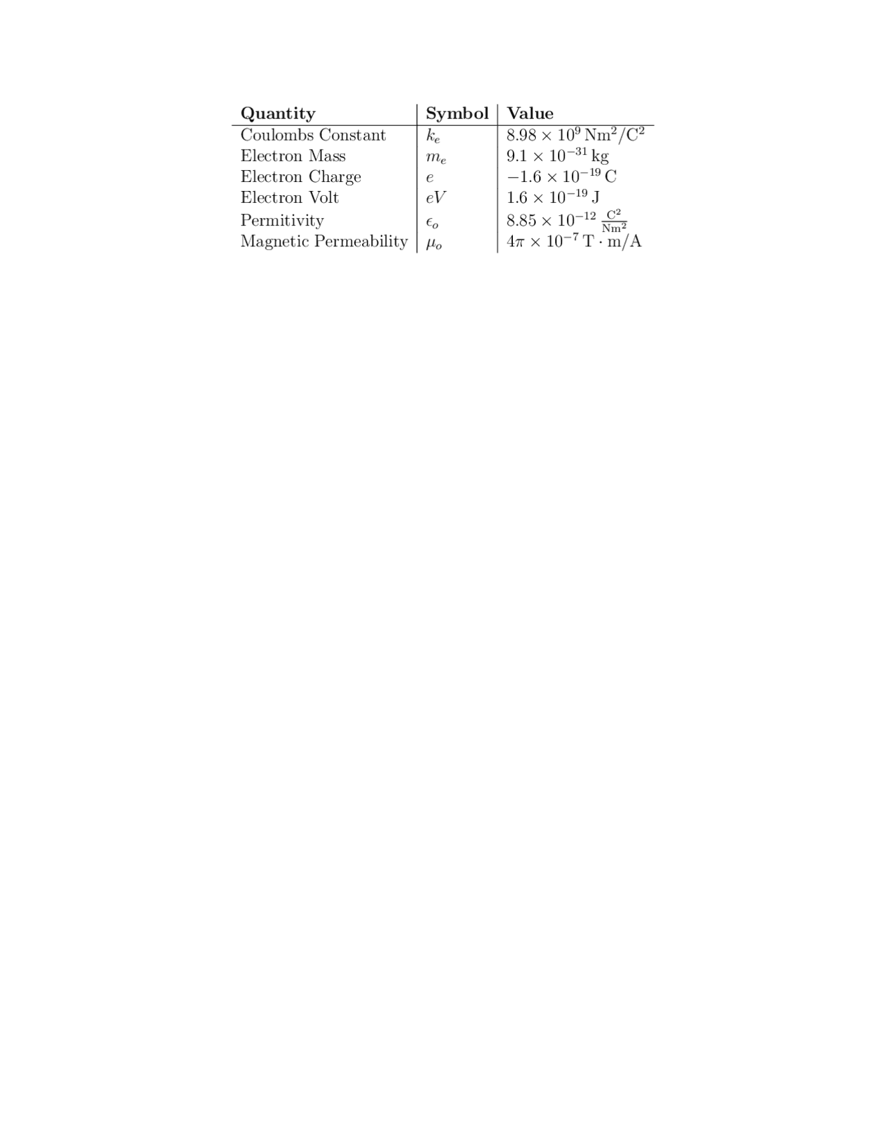 Exam for the University Physics II | PHYS 2044 | Exams Physics | Docsity