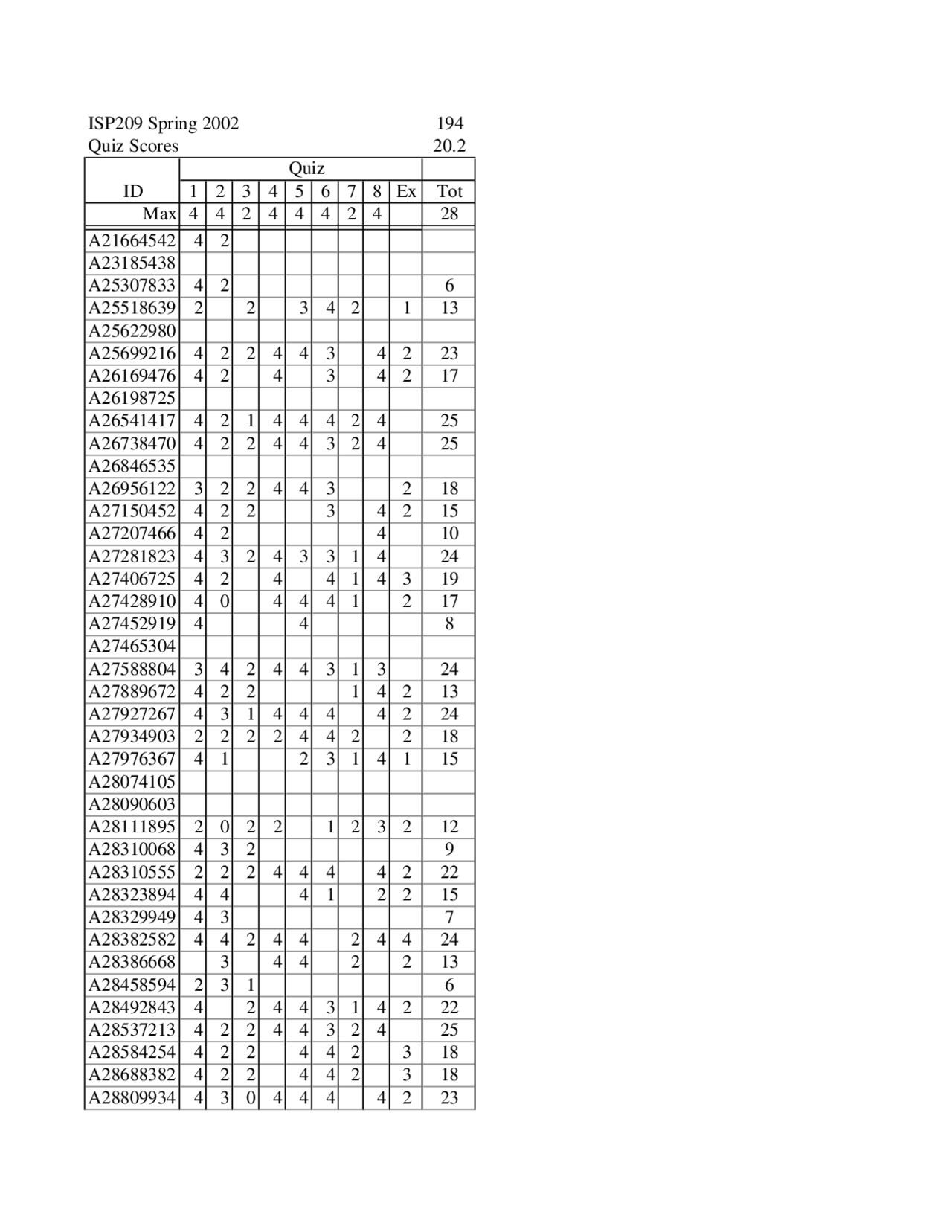 Quiz 1 On Mystery Of The Physical World Isp 209 Docsity