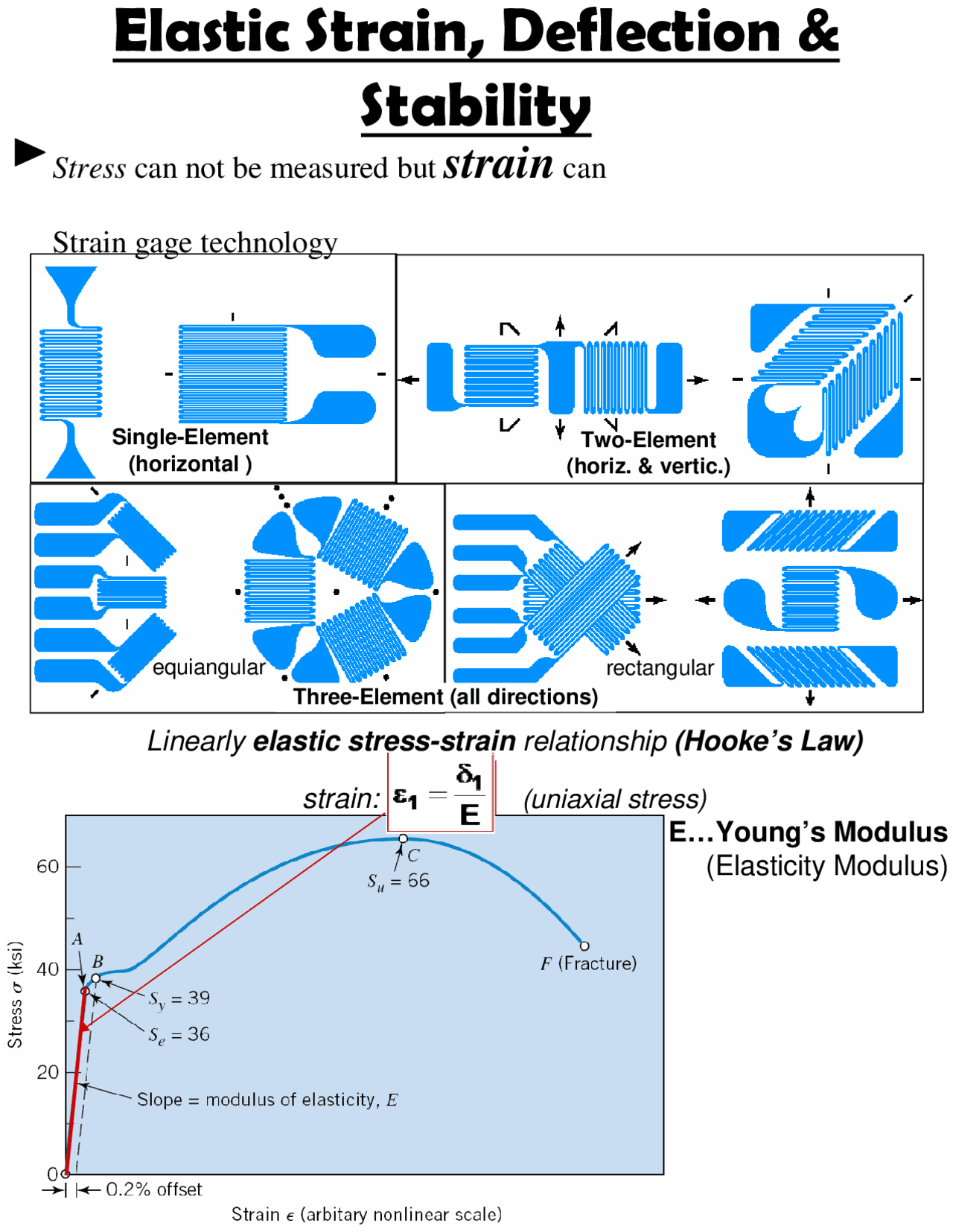 Elastic Strain, Deflection and Stability | ME 471 - Docsity
