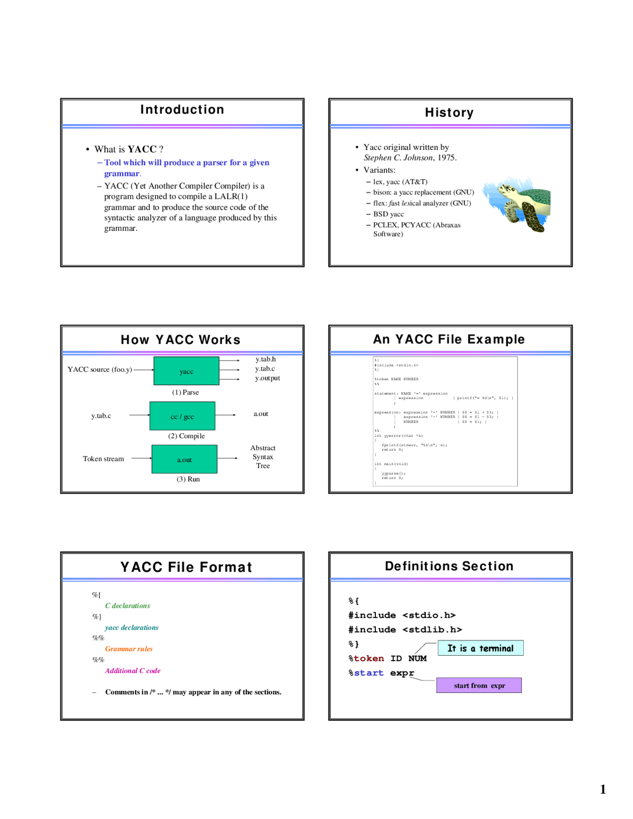 Lecture Slides on What is YACC - Programming Language | CS 4850 - Docsity