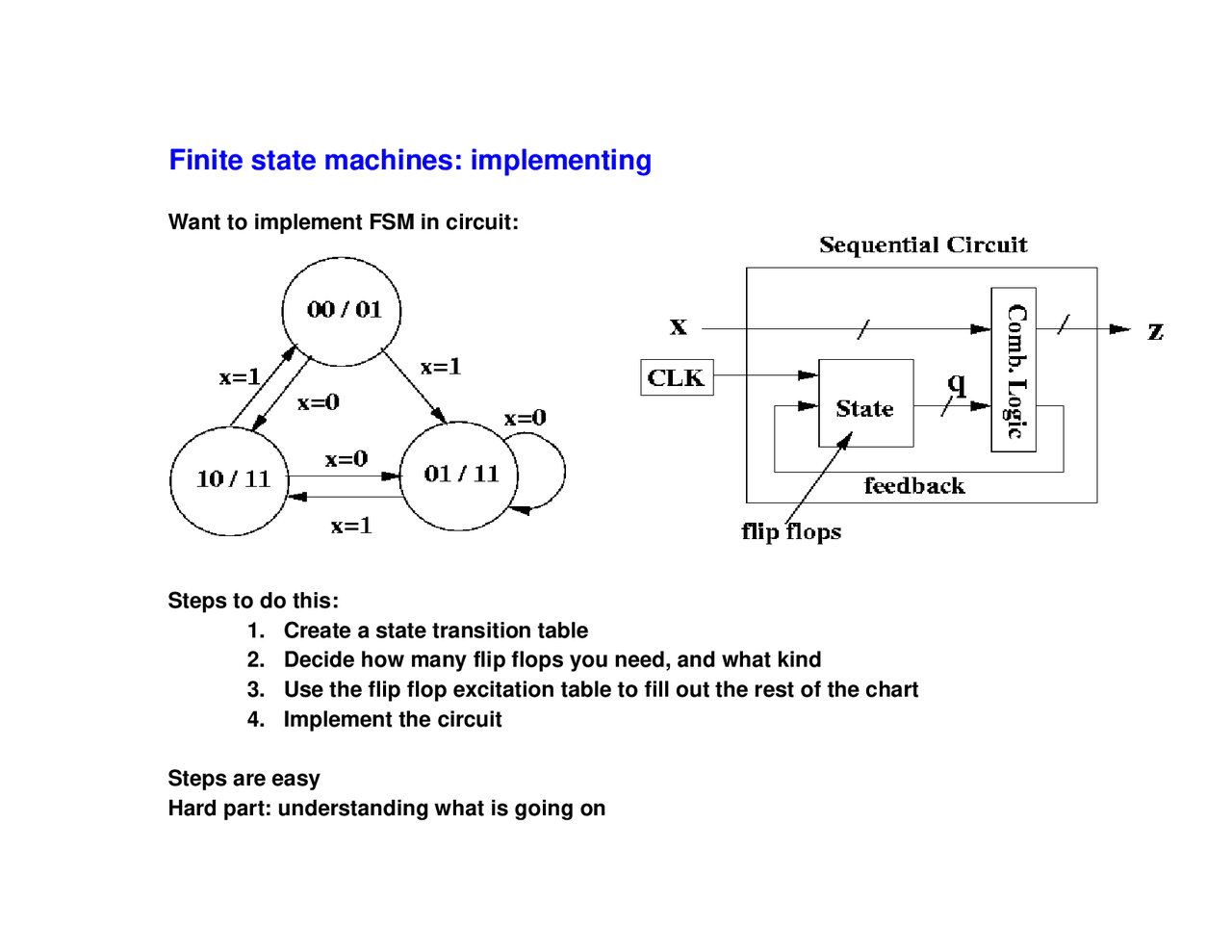 Finite State Machines Implementing Cmsc 311 Docsity