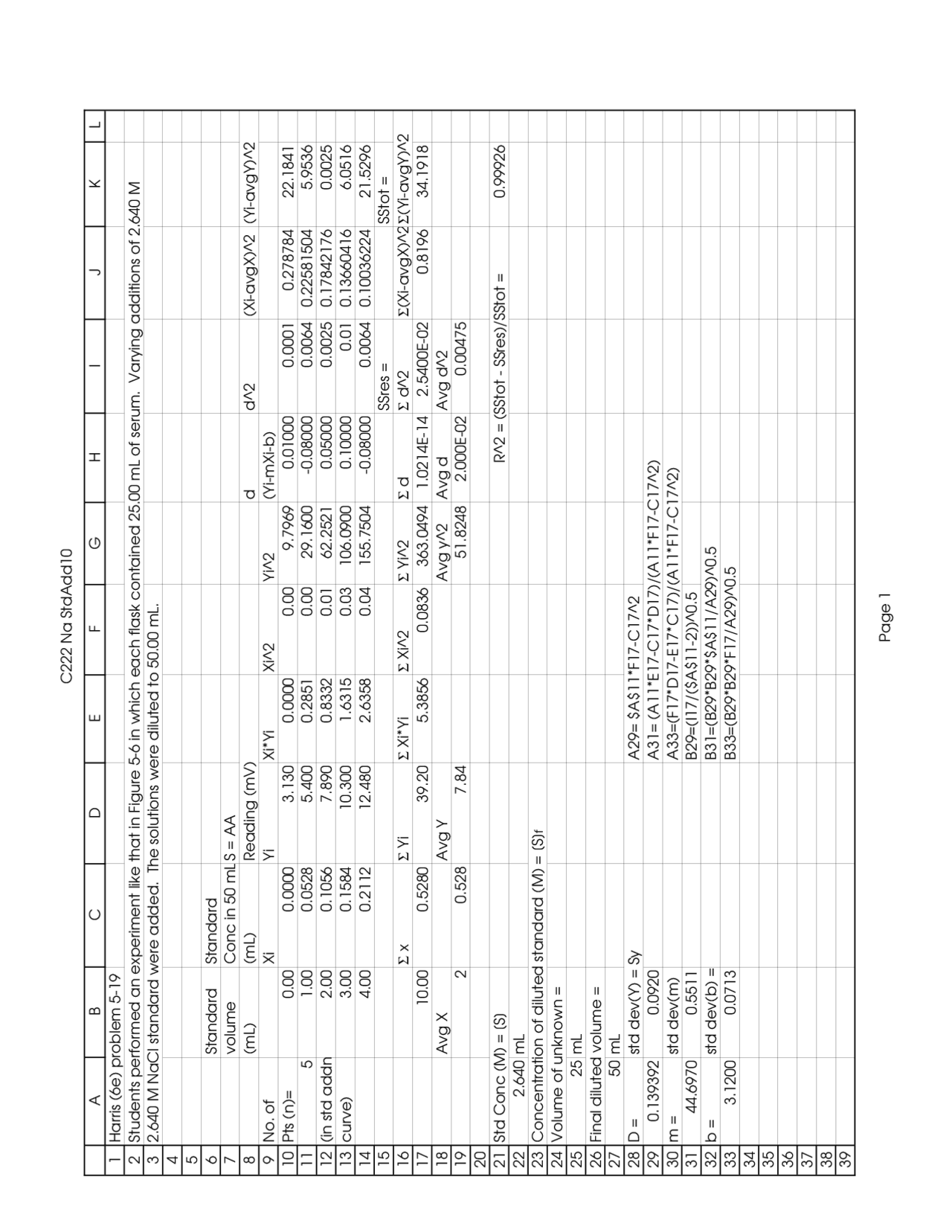Standard Addition Method Analytical Chemistry CHEM 222 Docsity Standard Addition Method Analytical Chemistry CHEM 222 Docsity
